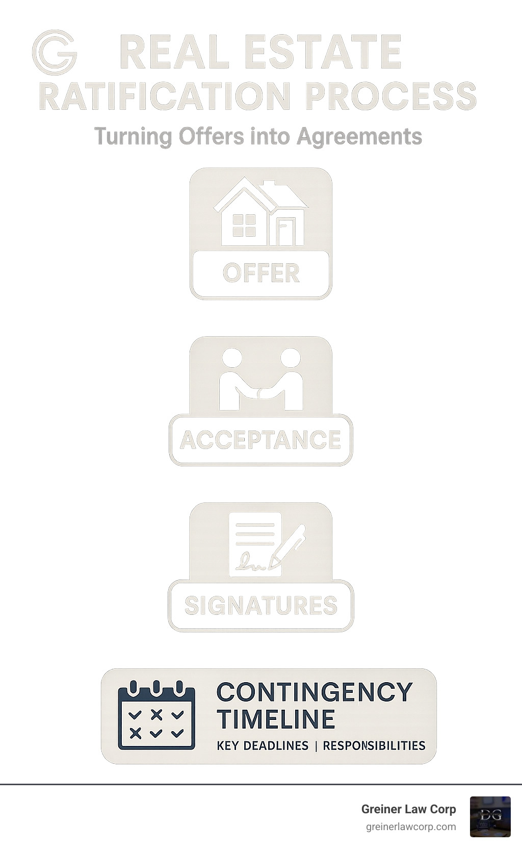 What Is Ratification in Real Estate: 7 Key Facts for Success 2025