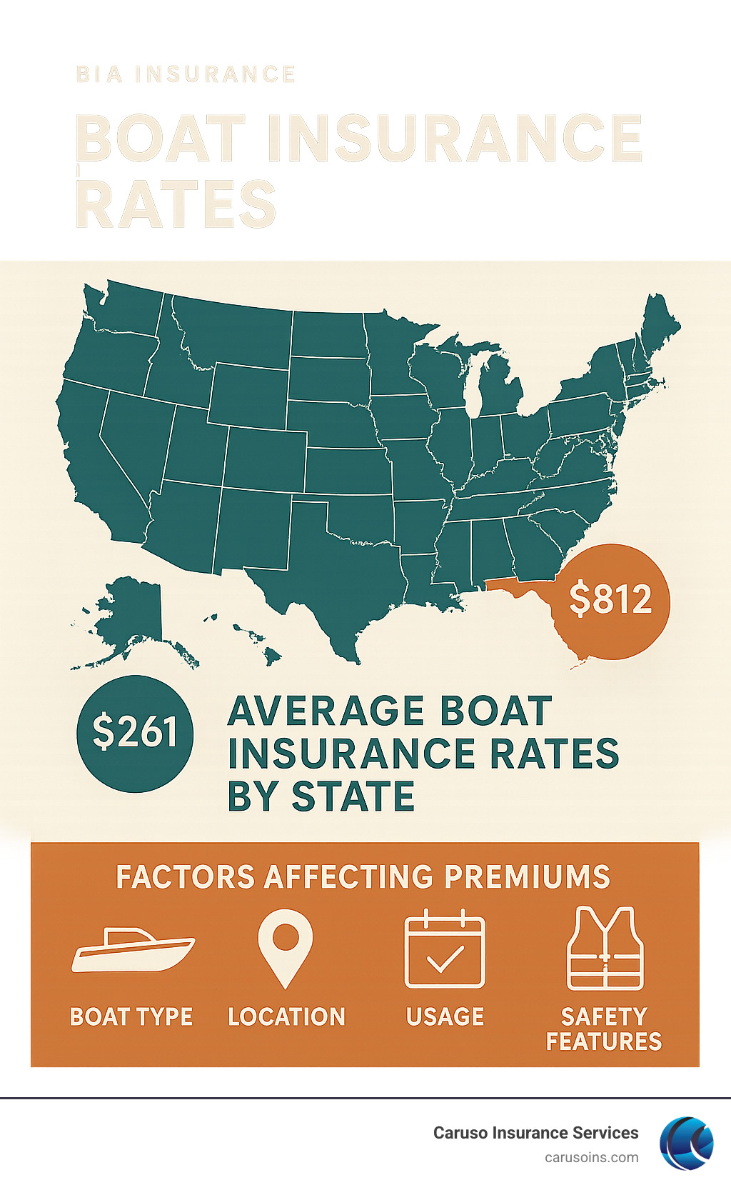 Boat Insurance Rates: 7 Powerful Ways to Save Big in 2025