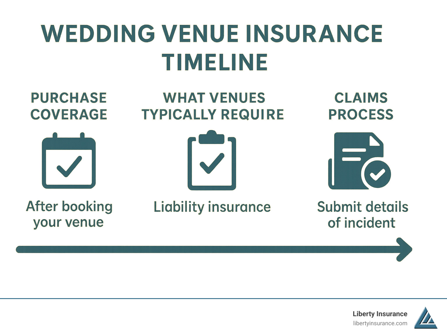 Wedding Venue Insurance: 7 Powerful Reasons for Peace of Mind 2025