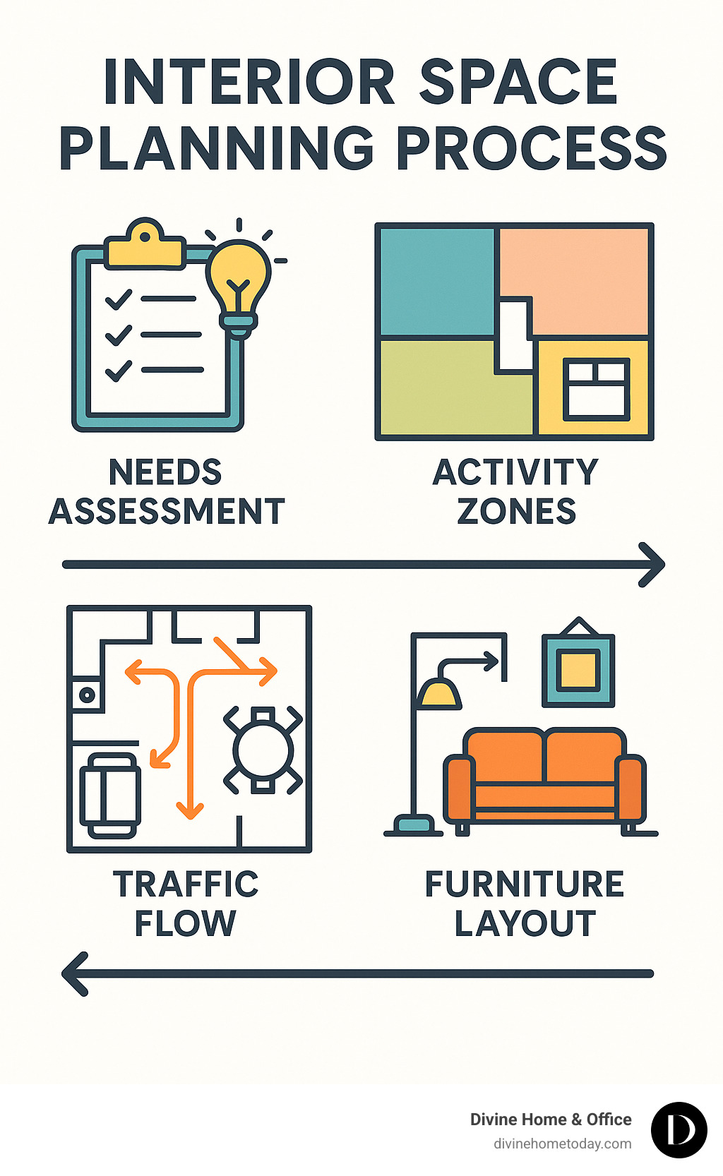 Interior Space Planning: 8 Powerful Steps To Stunning Comfort 2025