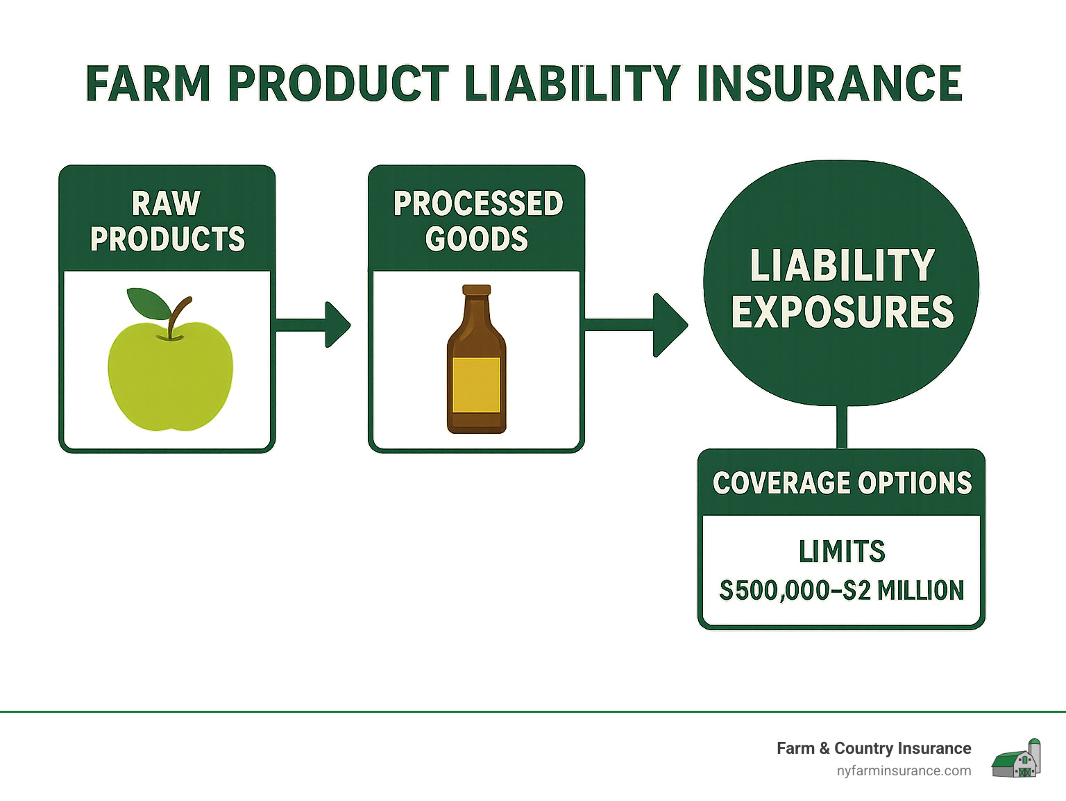 Farm Product Liability Insurance: 7 Powerful Ways to Protect