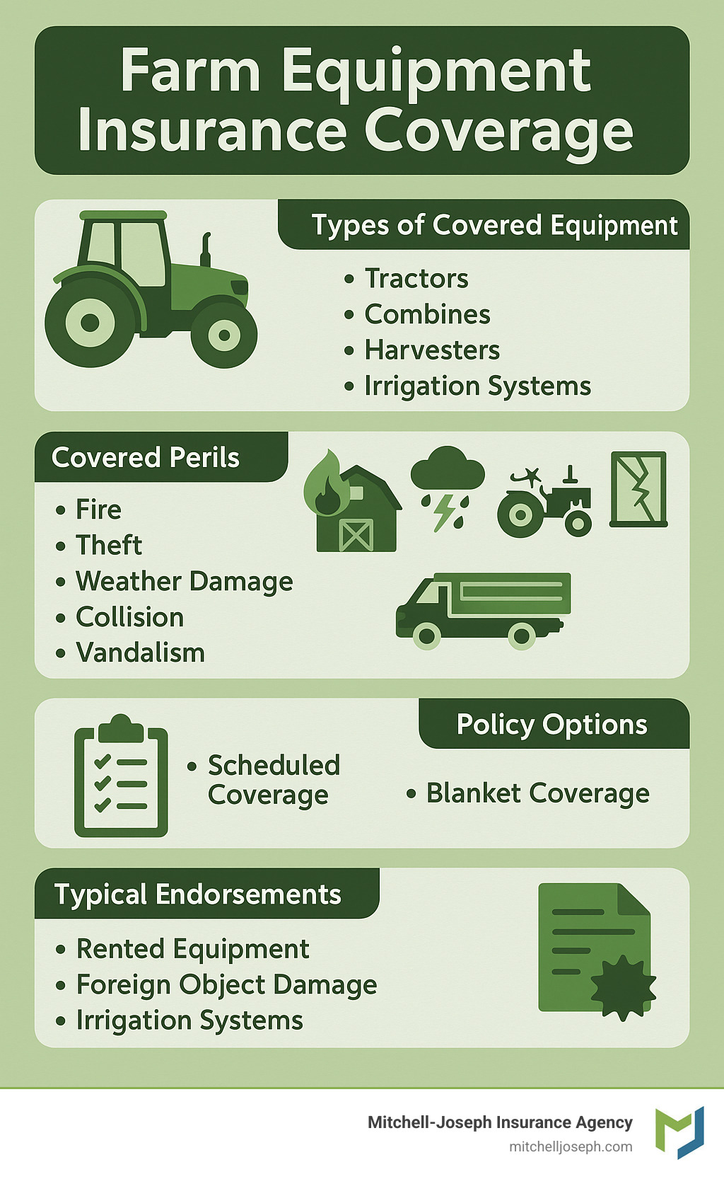 Farm equipment insurance coverage: 7 Essential Facts for 2025
