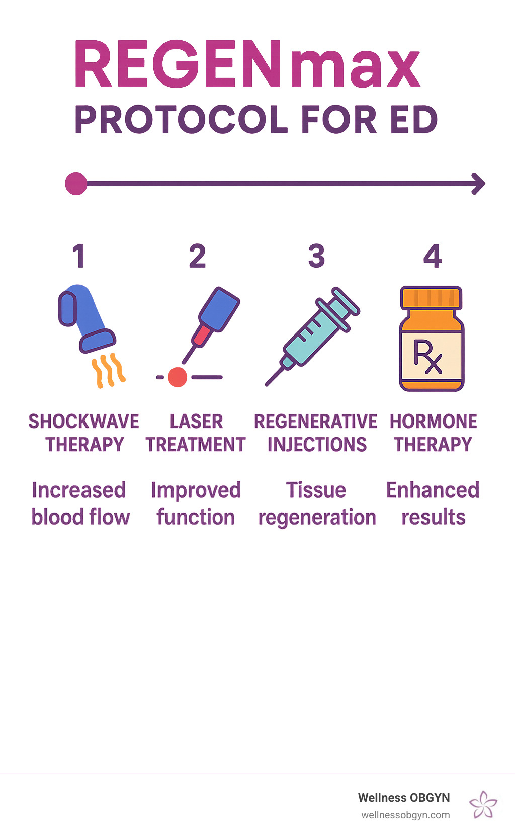 Regenmax for ED: 4 Powerful Ways to Revive Intimacy 2025