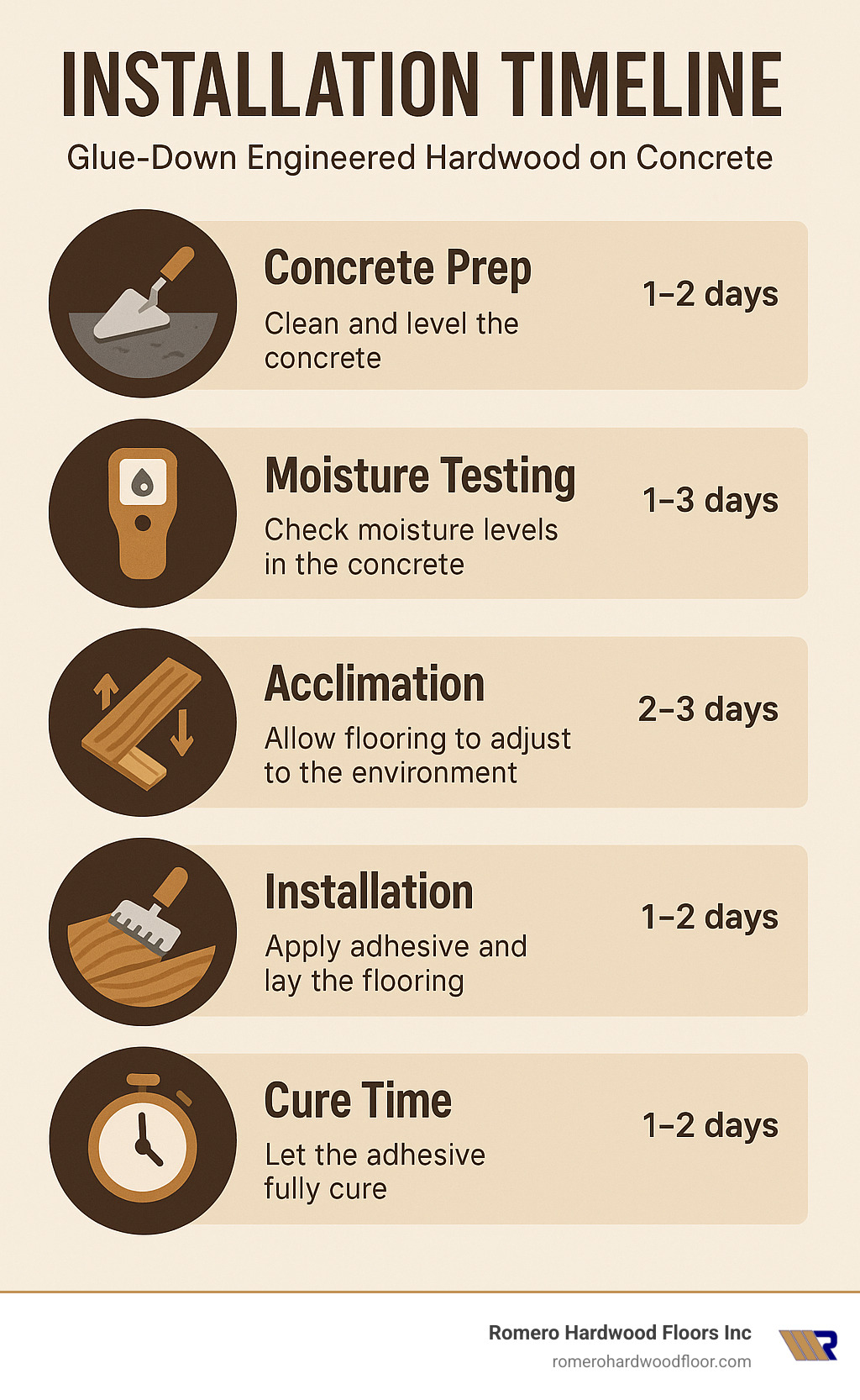 Best Way to Install Engineered Hardwood Flooring on Concrete Slab: 7 ...