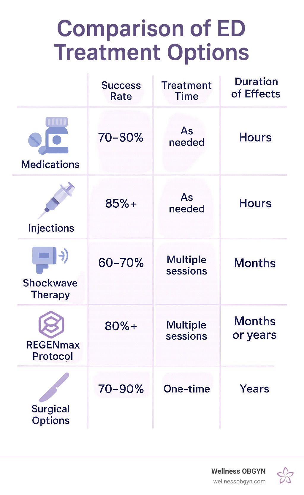 Ed Treatment Near Me: 7 Powerful Proven Solutions 2025