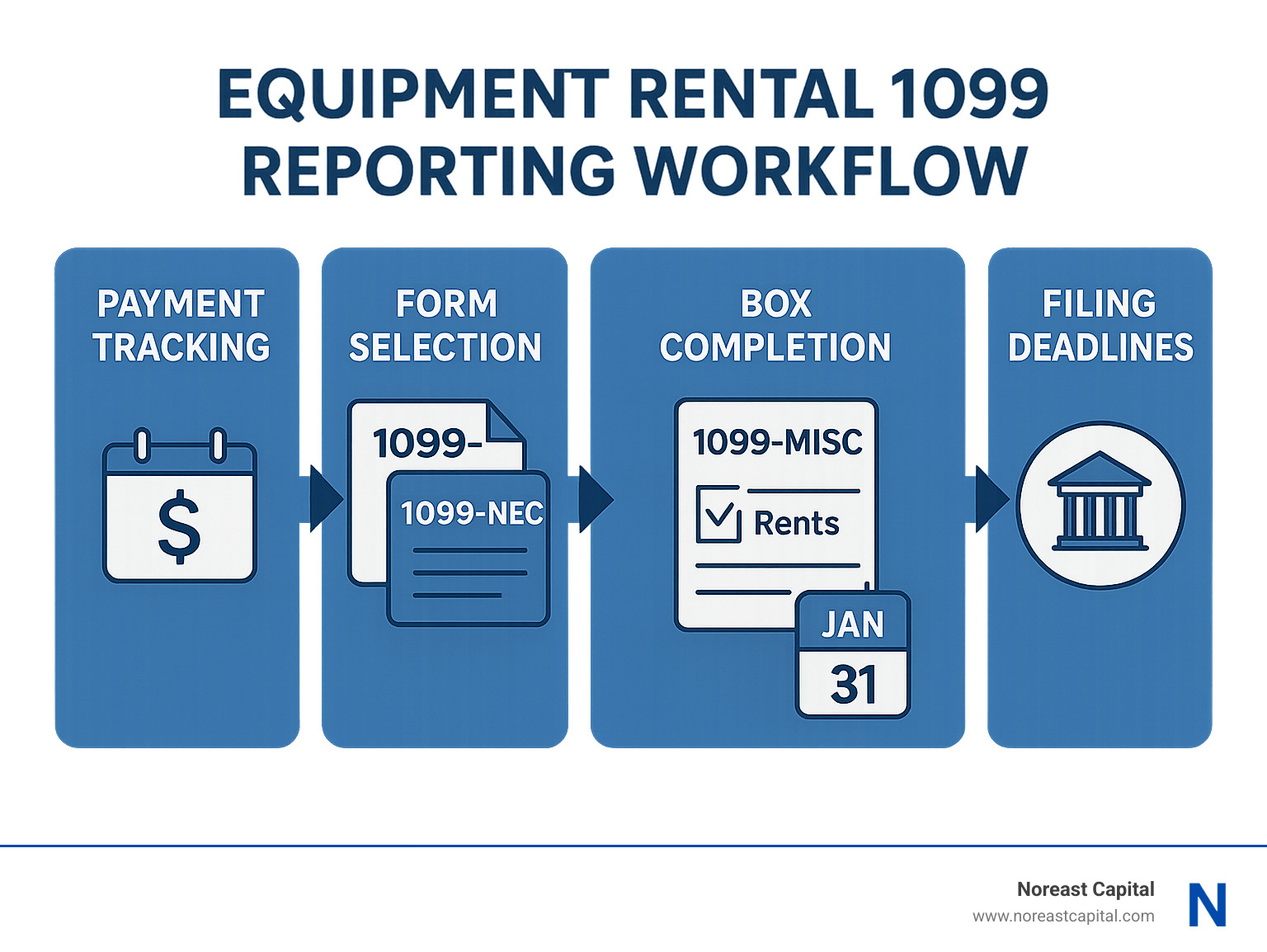 Equipment Rental 1099: 5 Powerful Steps for Easy Compliance