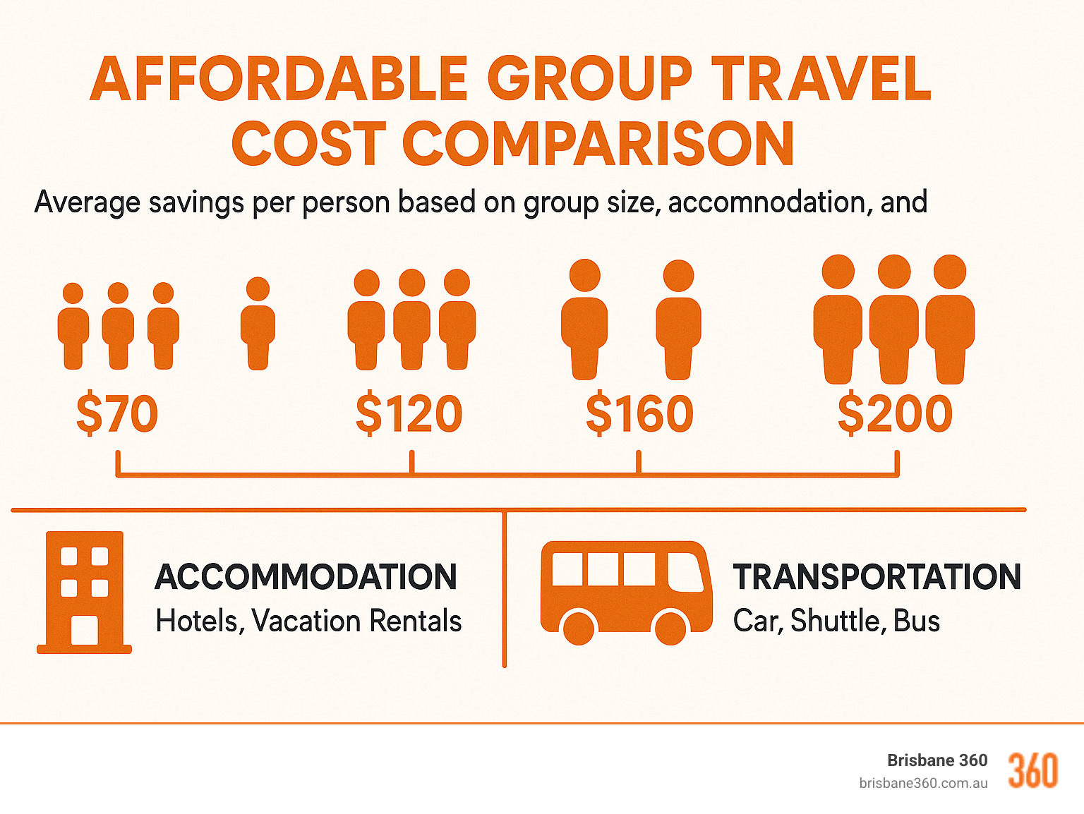Affordable group travel: 7 Best Budget Tours for 2025