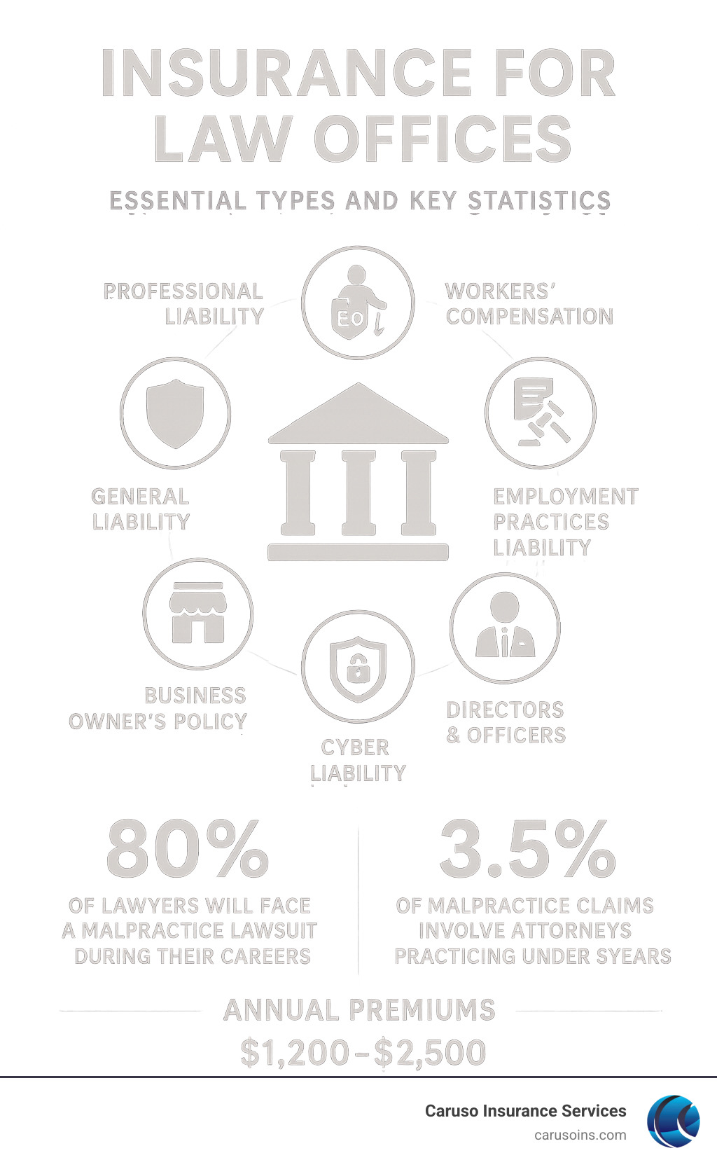 Insurance for Law Offices: Top 5 Essential Policies 2025