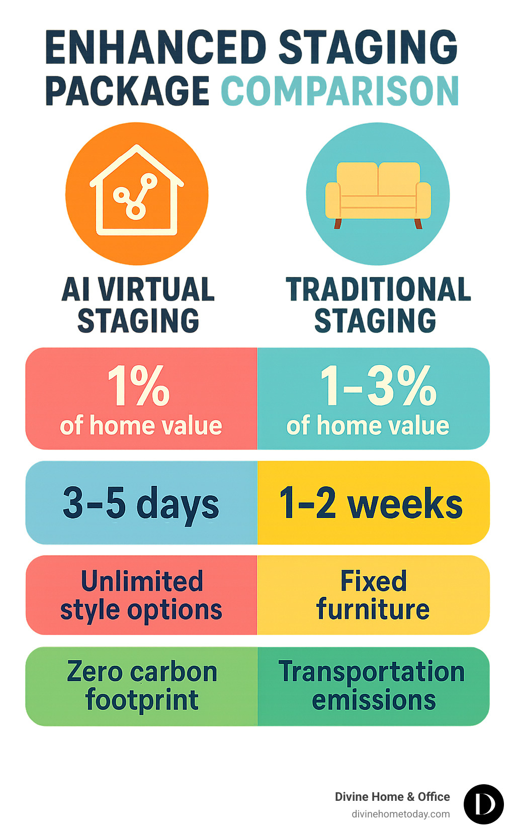 Enhanced Staging Package: Top 5 Powerful Benefits In 2025