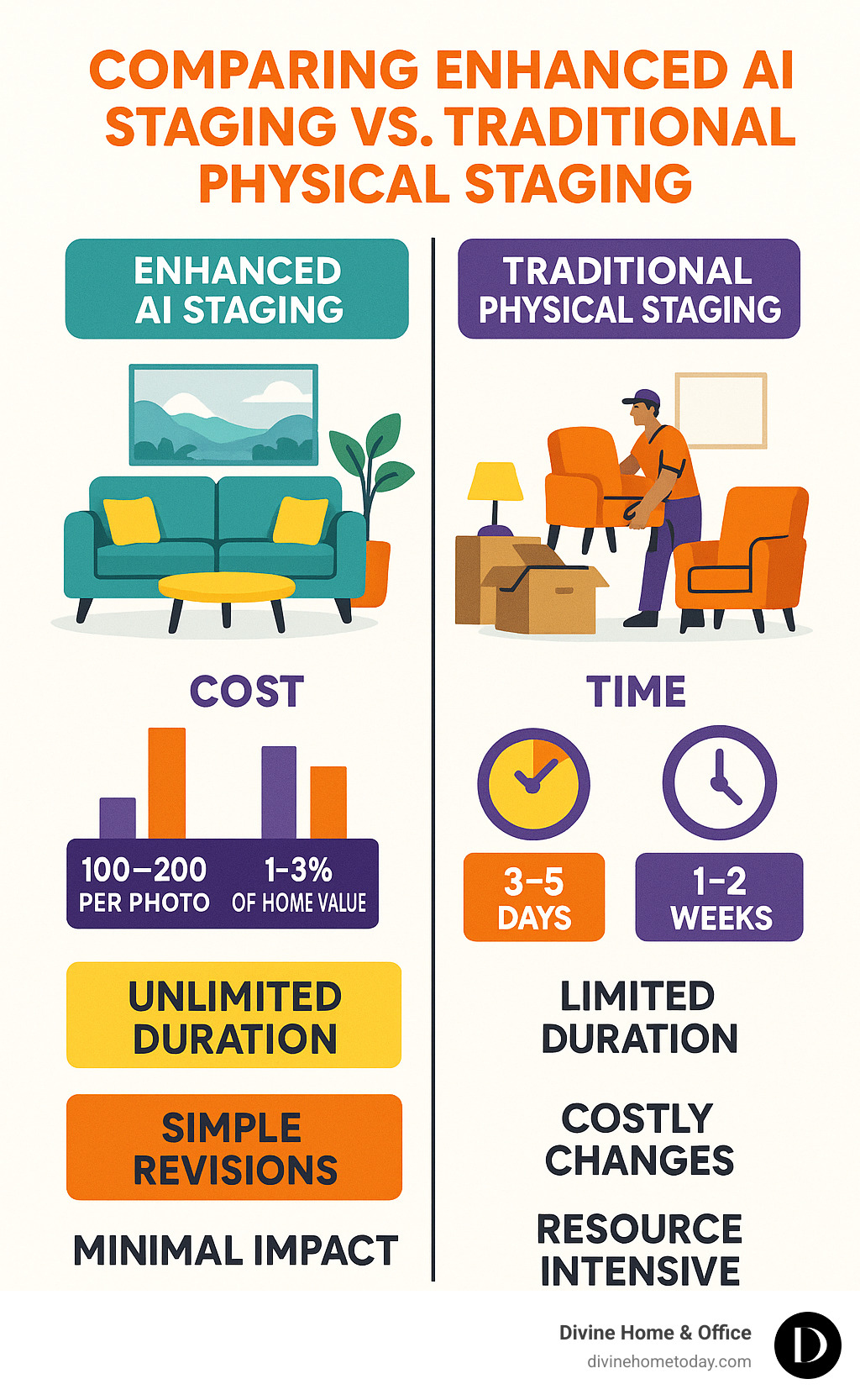 Enhanced Staging Package: Top 5 Powerful Benefits In 2025