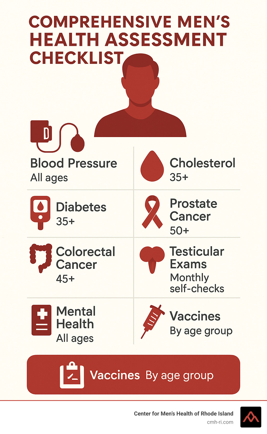 Men's Health Assessment: 10 Powerful Tips for 2025 Success