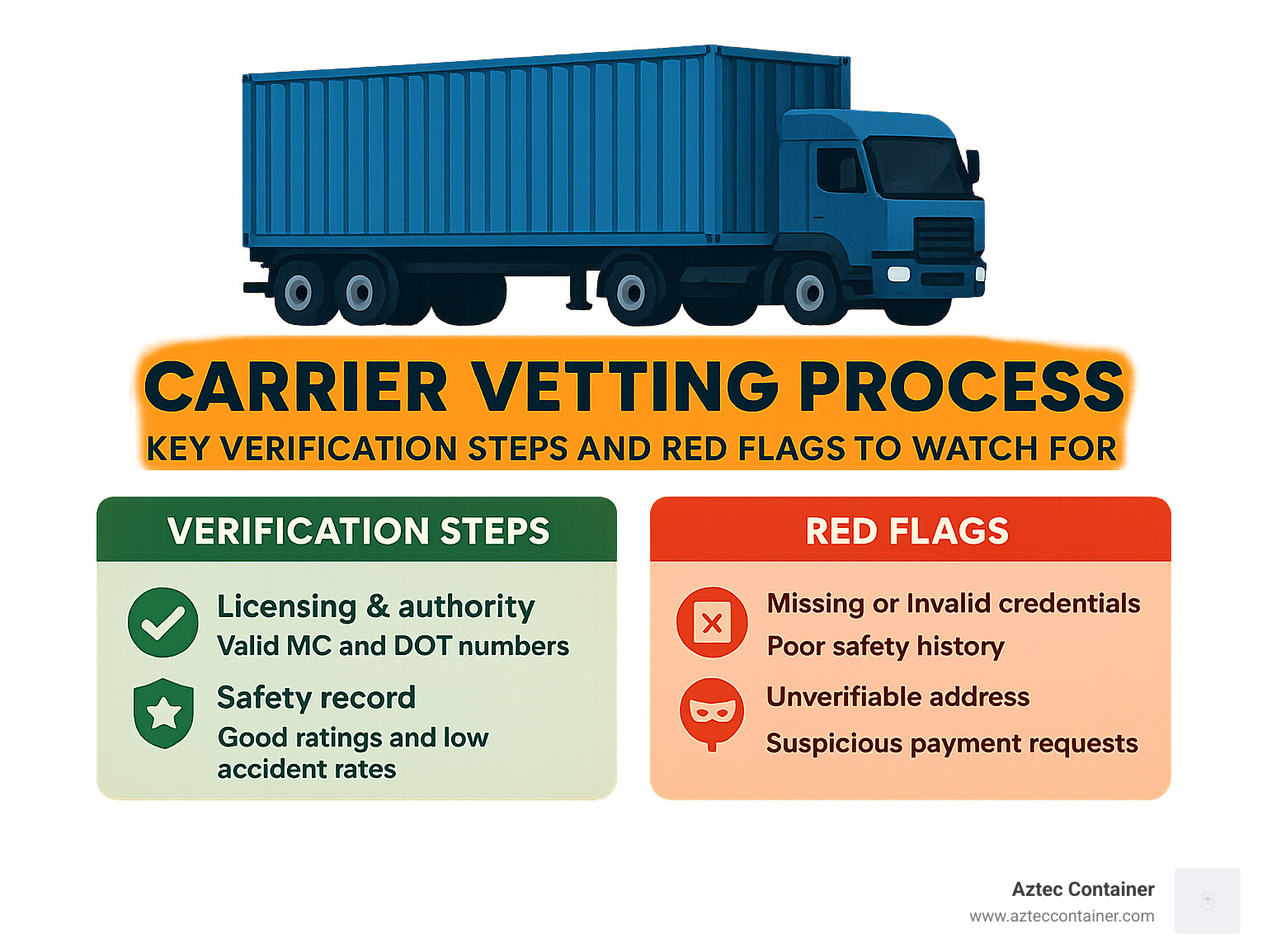 40 Foot Container Transport: 7 Powerful Tips For Easy Success 2025