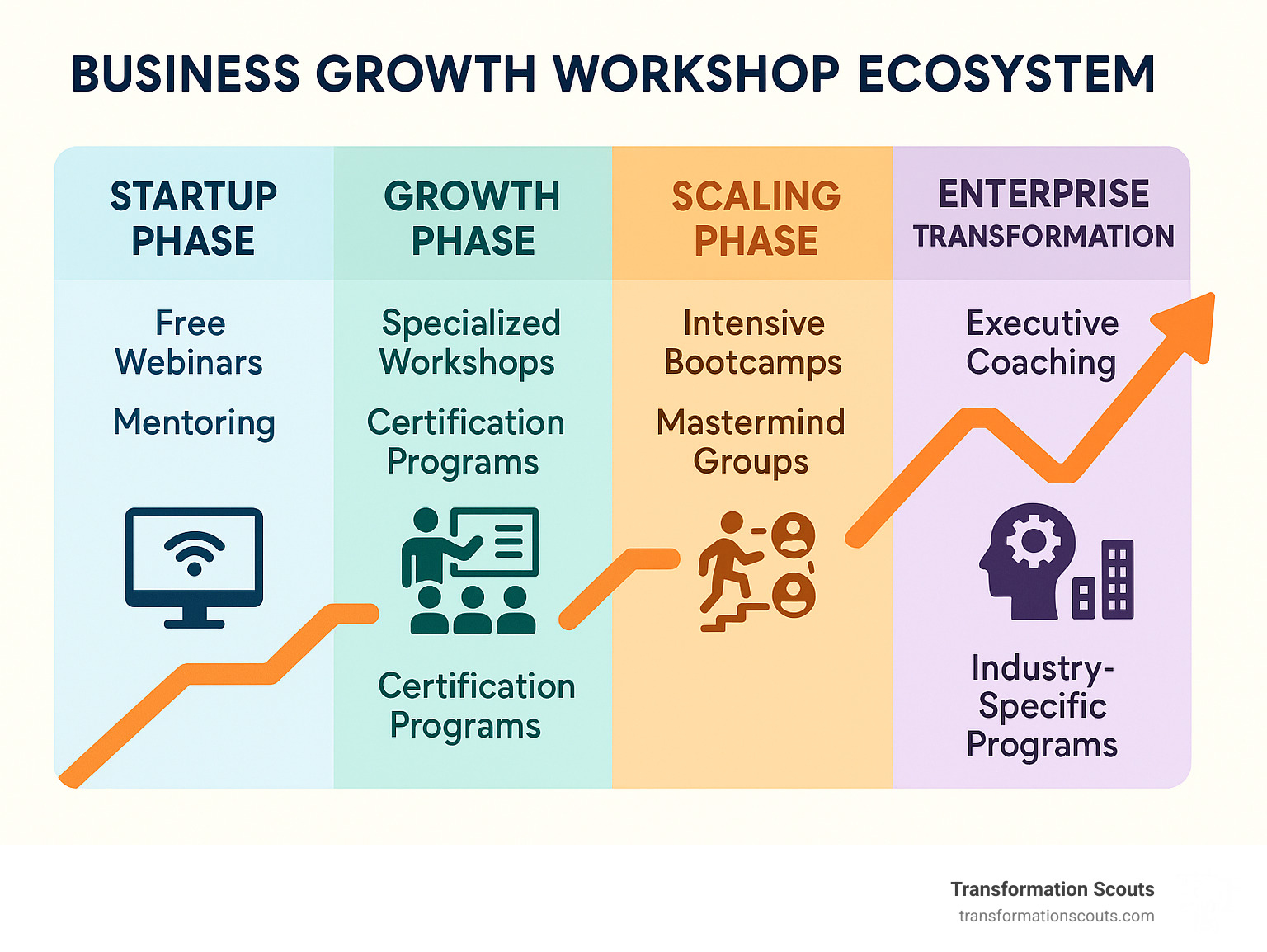 Business Growth Workshops: 10 Powerful Ways to Succeed in 2025