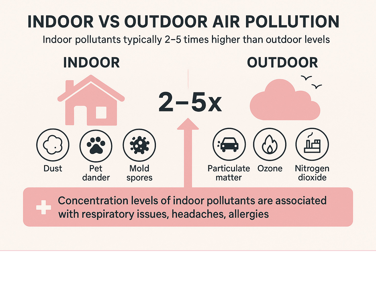 Air Quality In House: 10 Proven Steps To Avoid Harm In 2025
