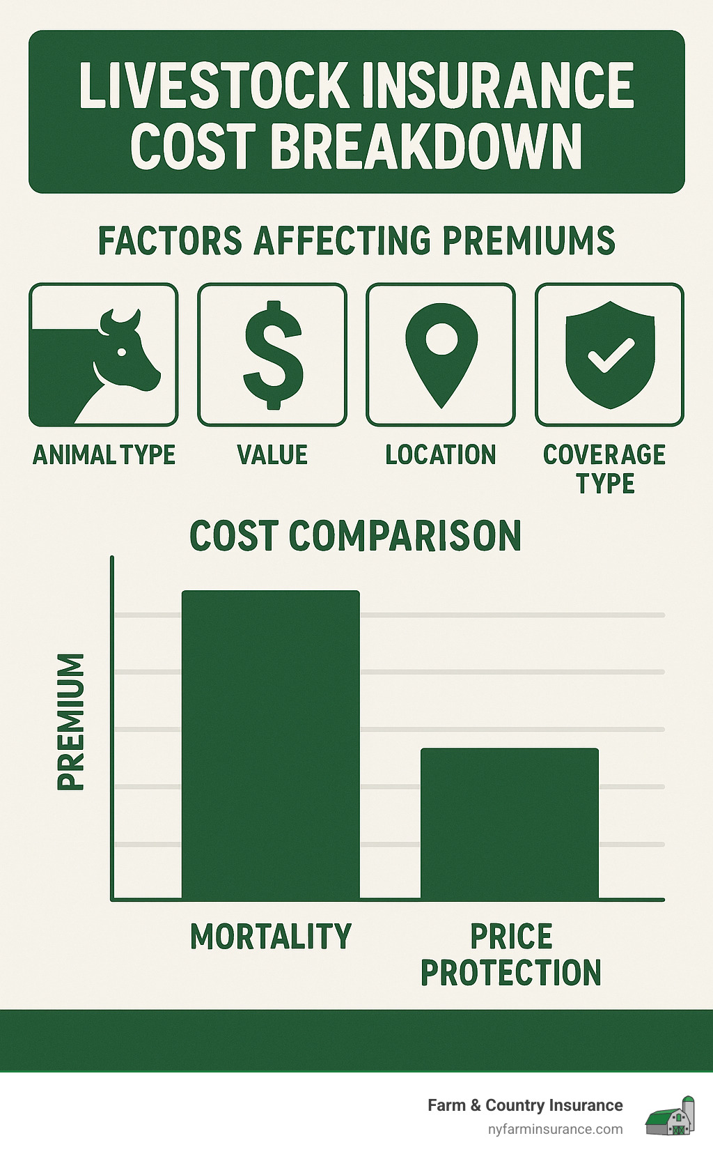 How Much Does Livestock Insurance Cost? 2024 Powerful Guide