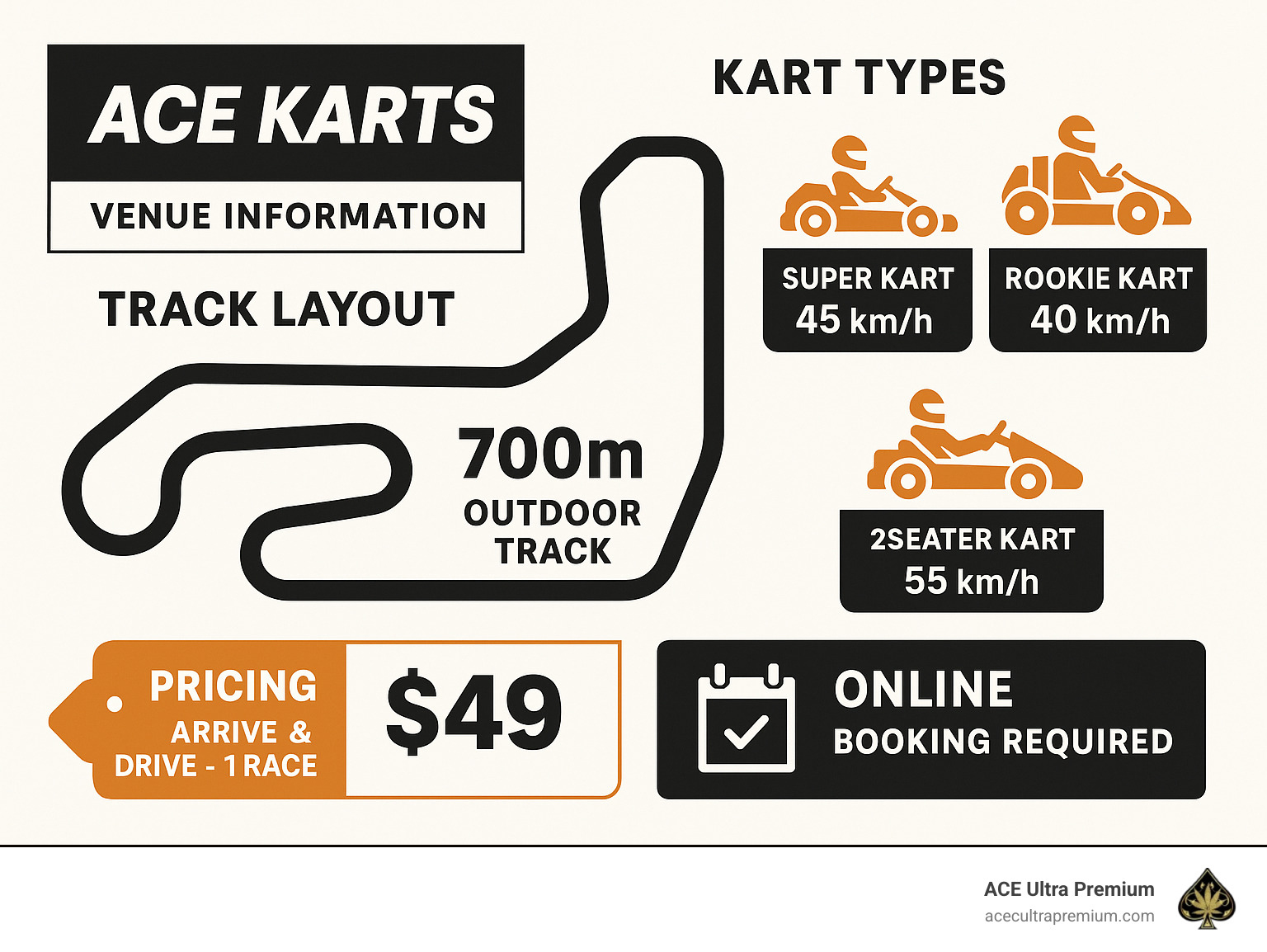 Ace Karts: 7 Powerful Reasons to Love Melbourne's Best 2025