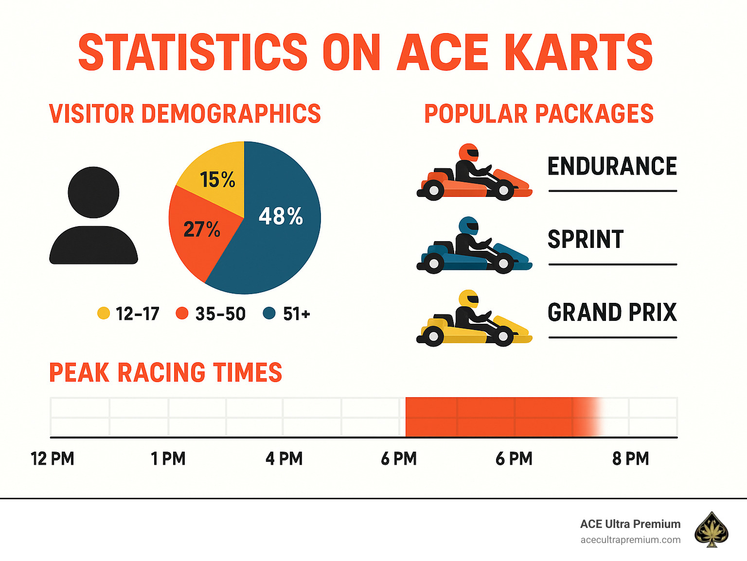 Ace Karts: 7 Powerful Reasons to Love Melbourne's Best 2025