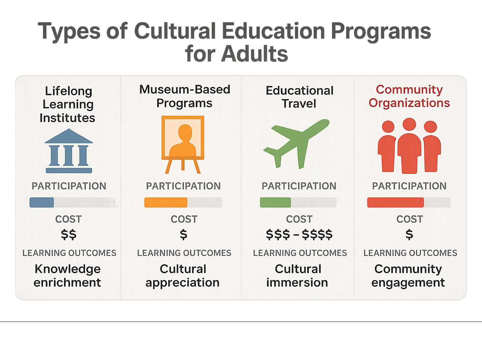 Expand Your Horizons with These Cultural Education Programs for Adults ...