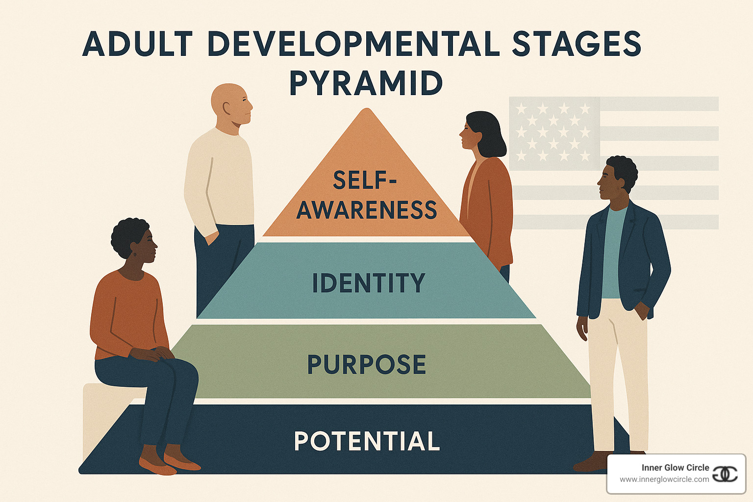 Development Coaching: 5 Powerful Benefits for 2025 Success