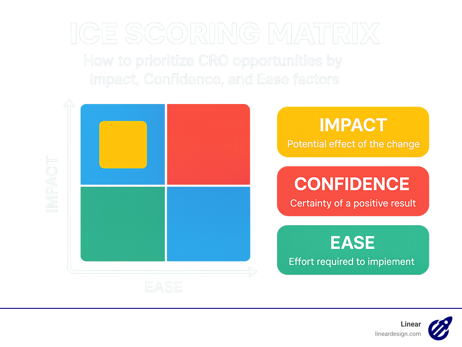 Conversion Rate Optimization Audit: 8 Powerful Steps for 2025