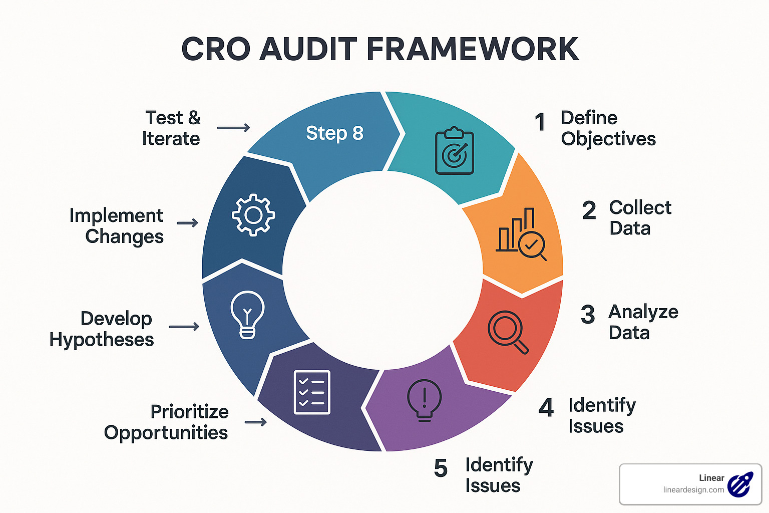 Conversion Rate Optimization Audit 8 Powerful Steps For 2025
