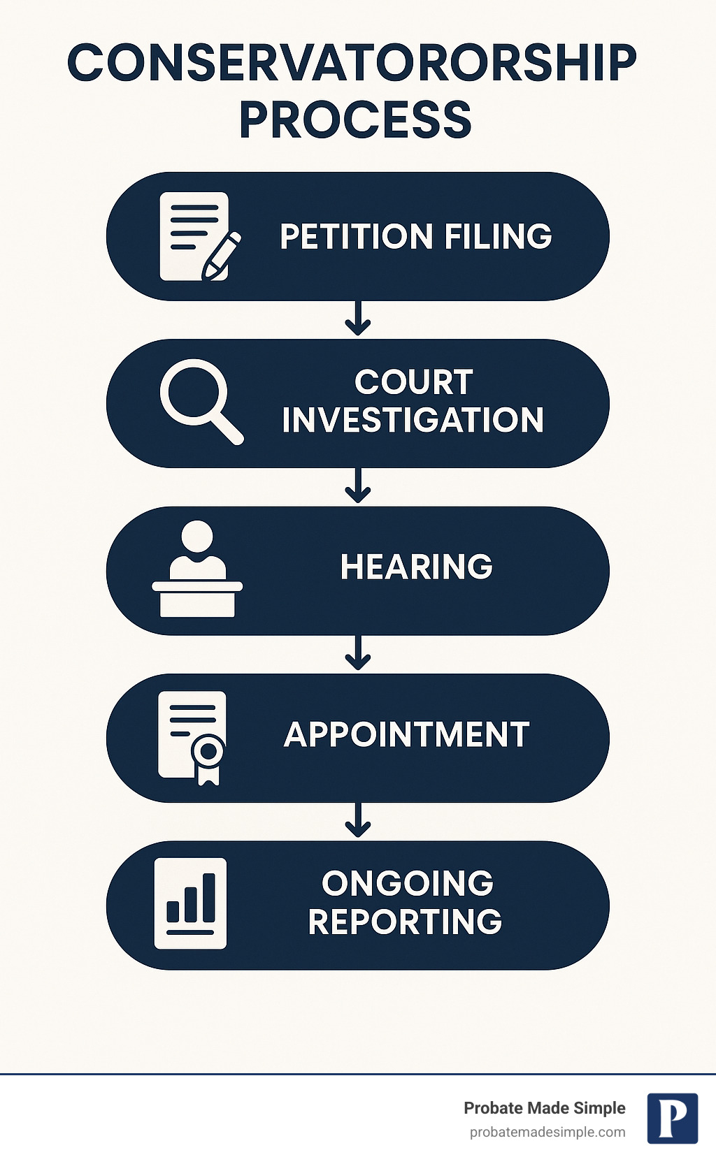 Conservatorship Process: 7 Essential Steps for Peaceful 2025