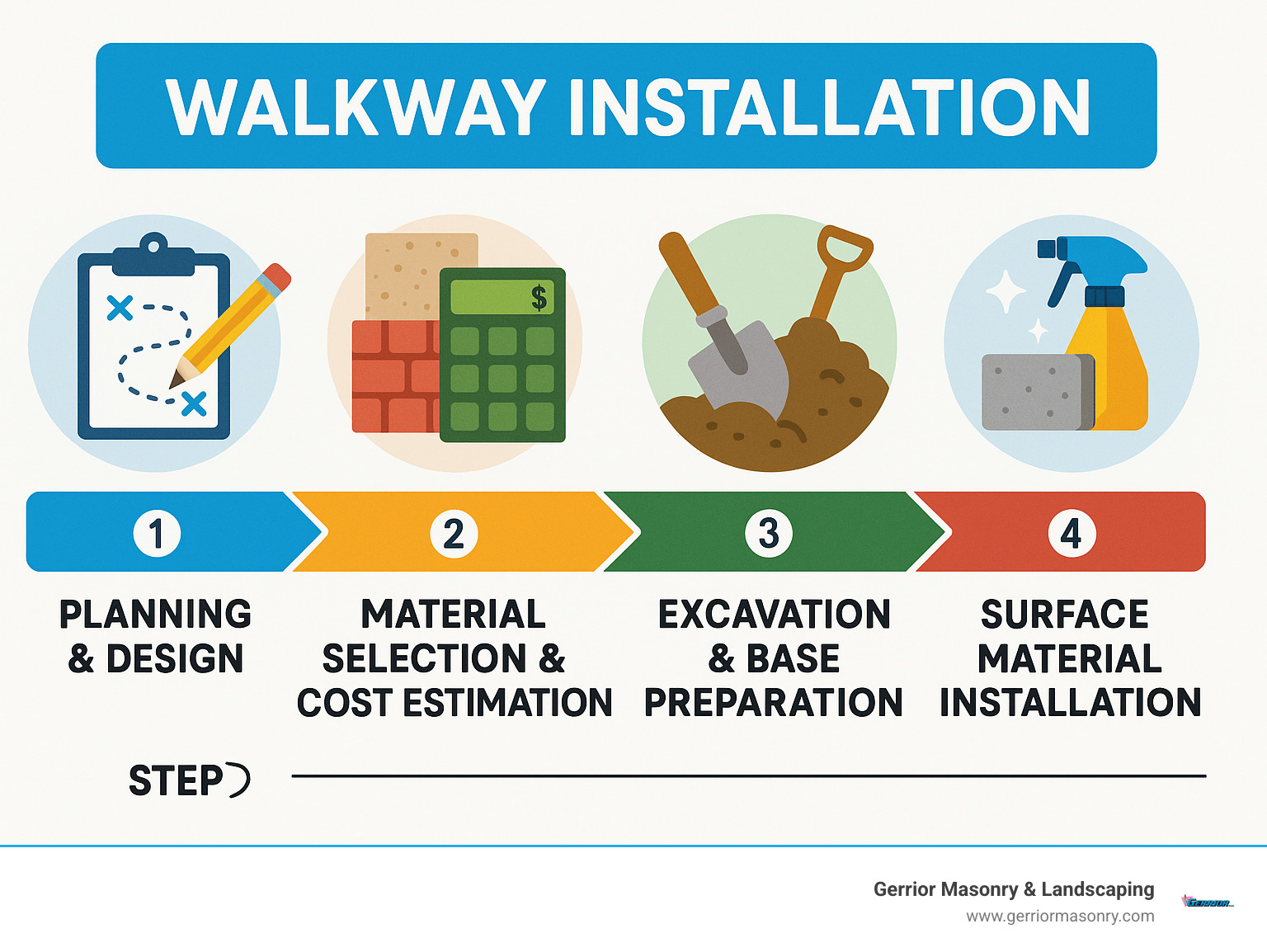 Walkway Installation: 5 Powerful Steps for Stunning Results 2025