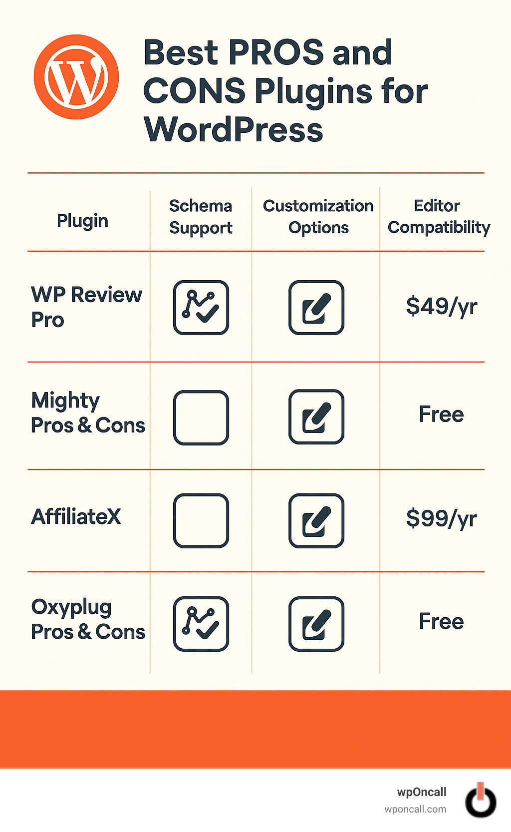 Best Pros and Cons Plugin WordPress: Top 3 Powerful Picks 2025