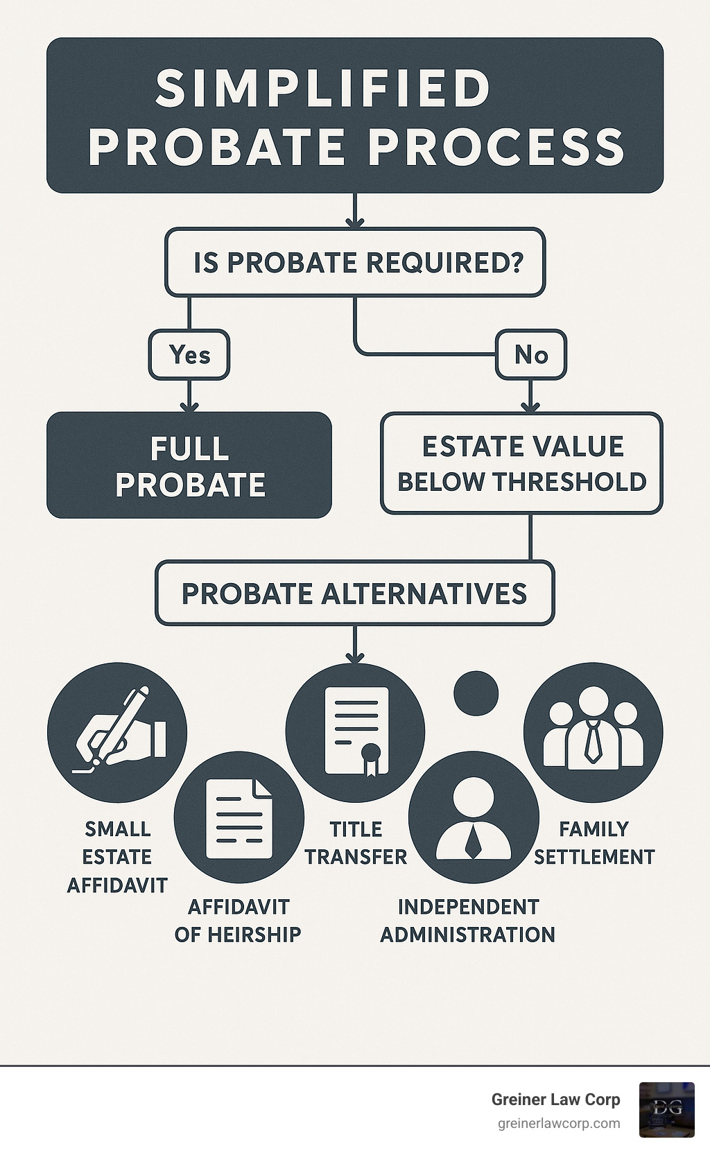 At What Amount Is Probate Required: 10 Powerful Facts 2025