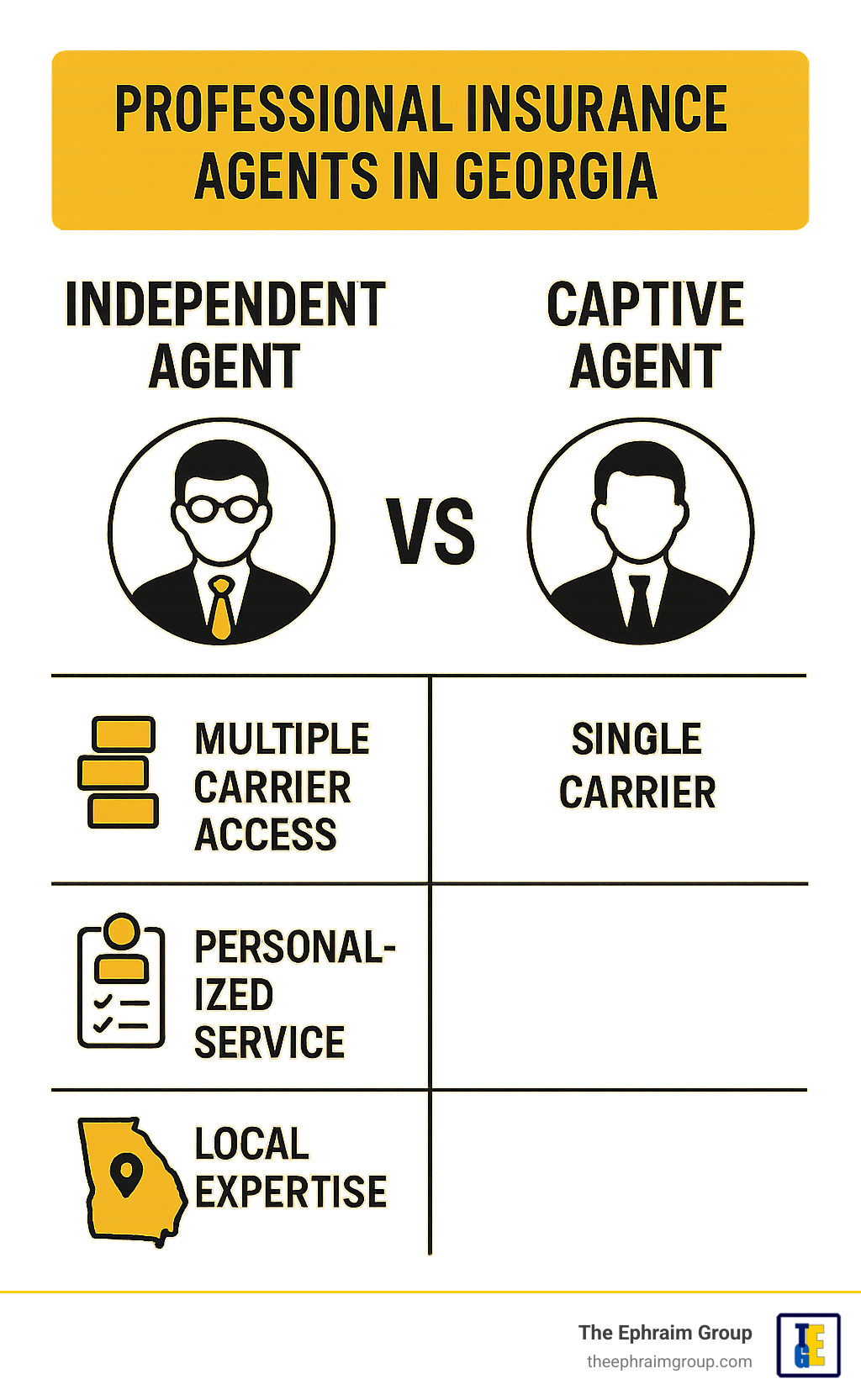 Professional Insurance Agents Georgia: 10 Best Picks 2025