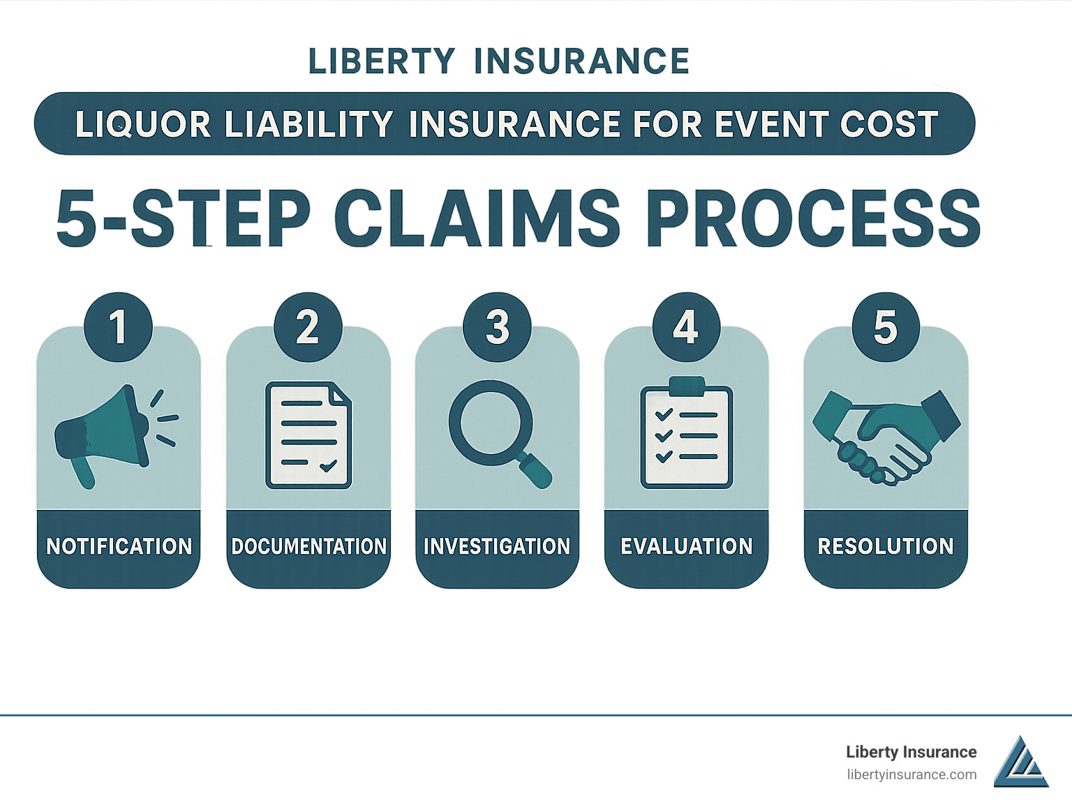 Liquor liability insurance for event cost: 7 Top Proven Savings 2025