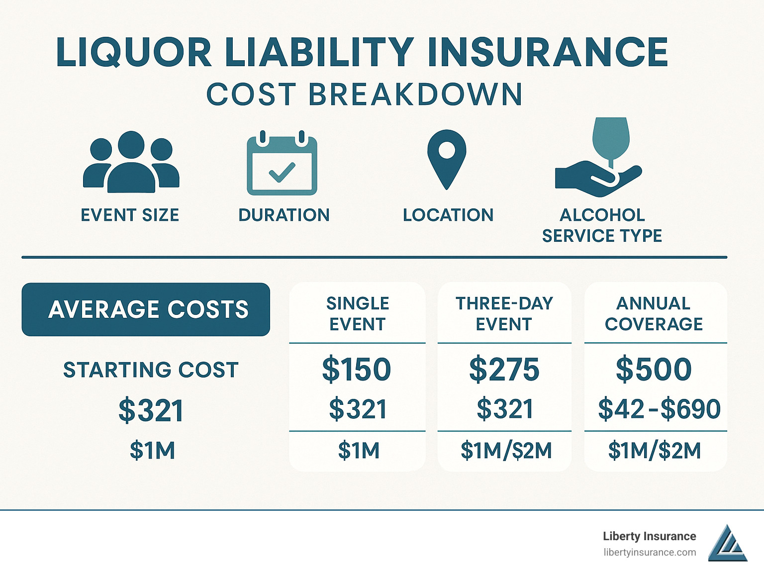 Liquor liability insurance for event cost: 7 Top Proven Savings 2025