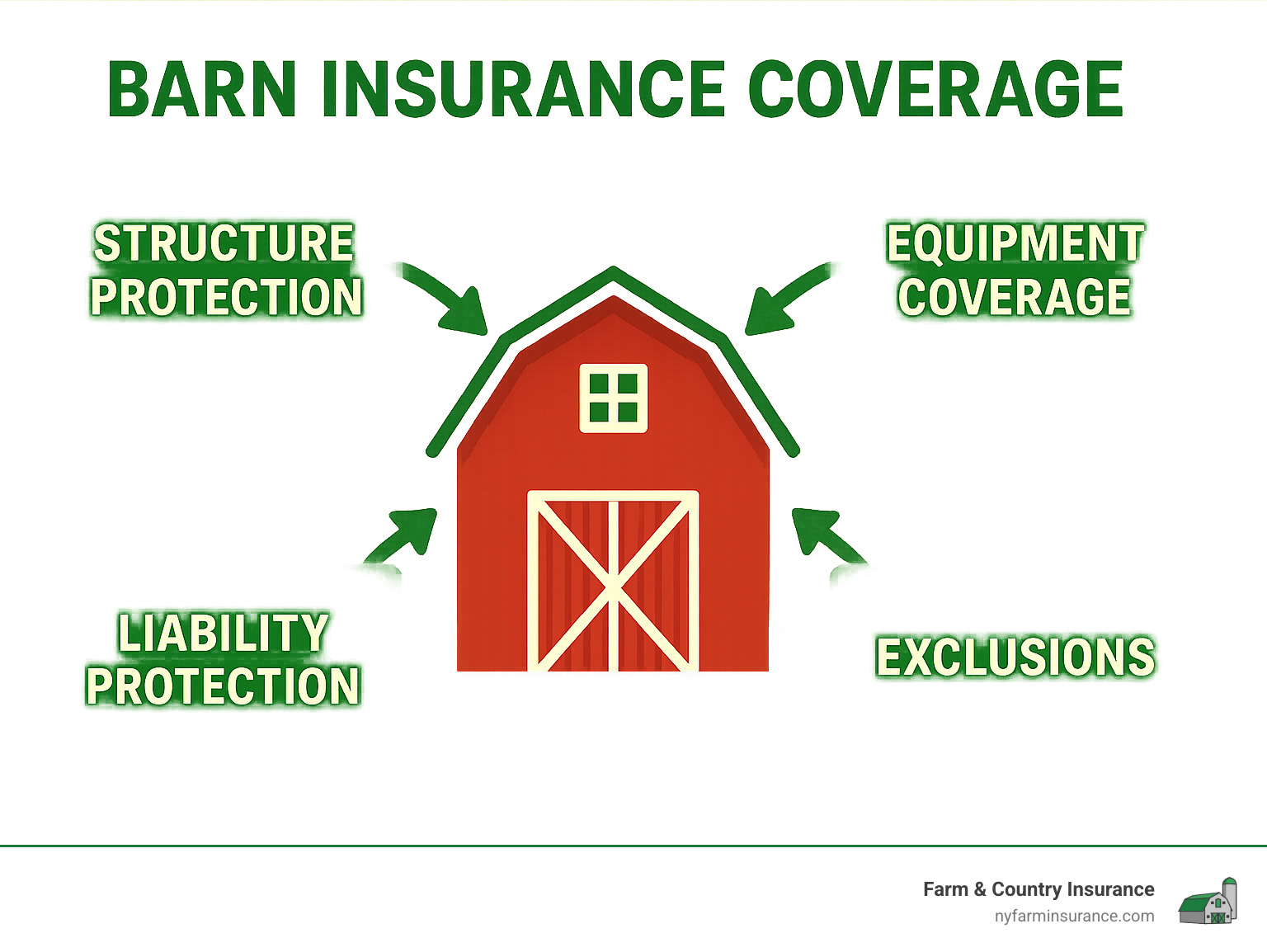 Barn Insurance Coverage: 7 Essential Tips to Avoid Costly Gaps