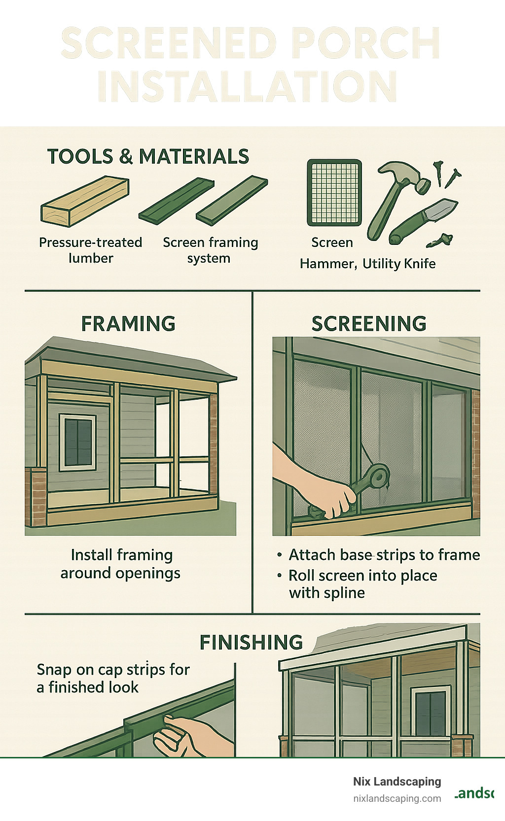 Screened Porch Installation: 7 Powerful Benefits in 2025