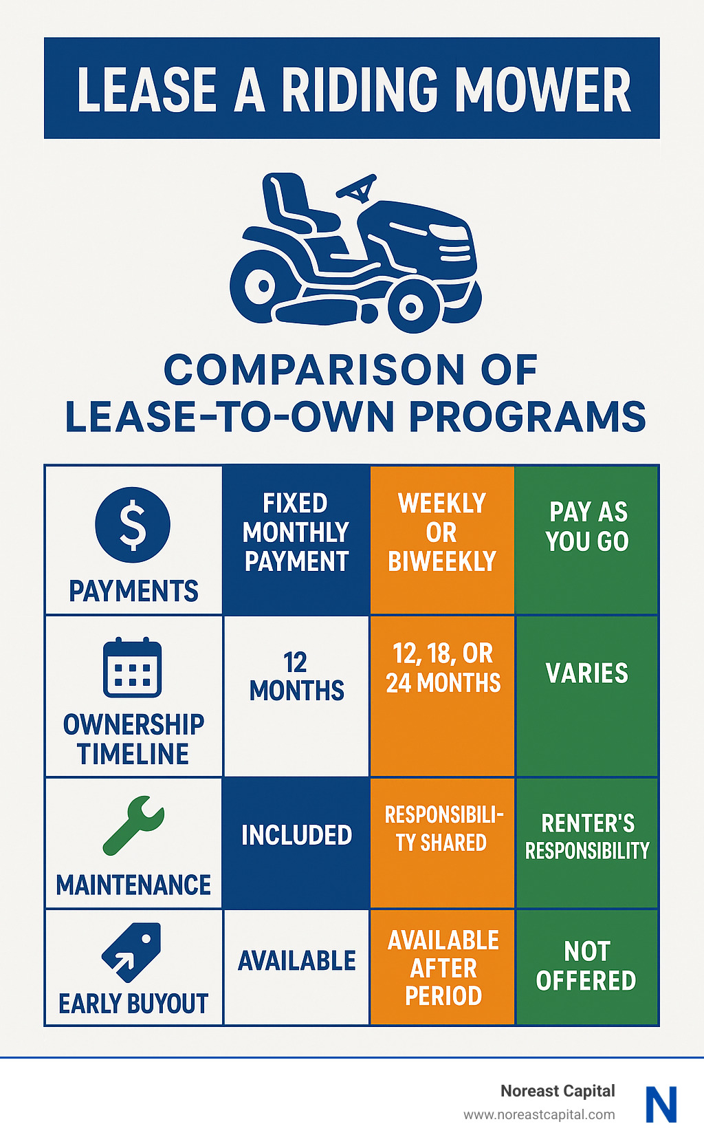 Lease a Riding Mower: 7 Powerful Benefits in 2025