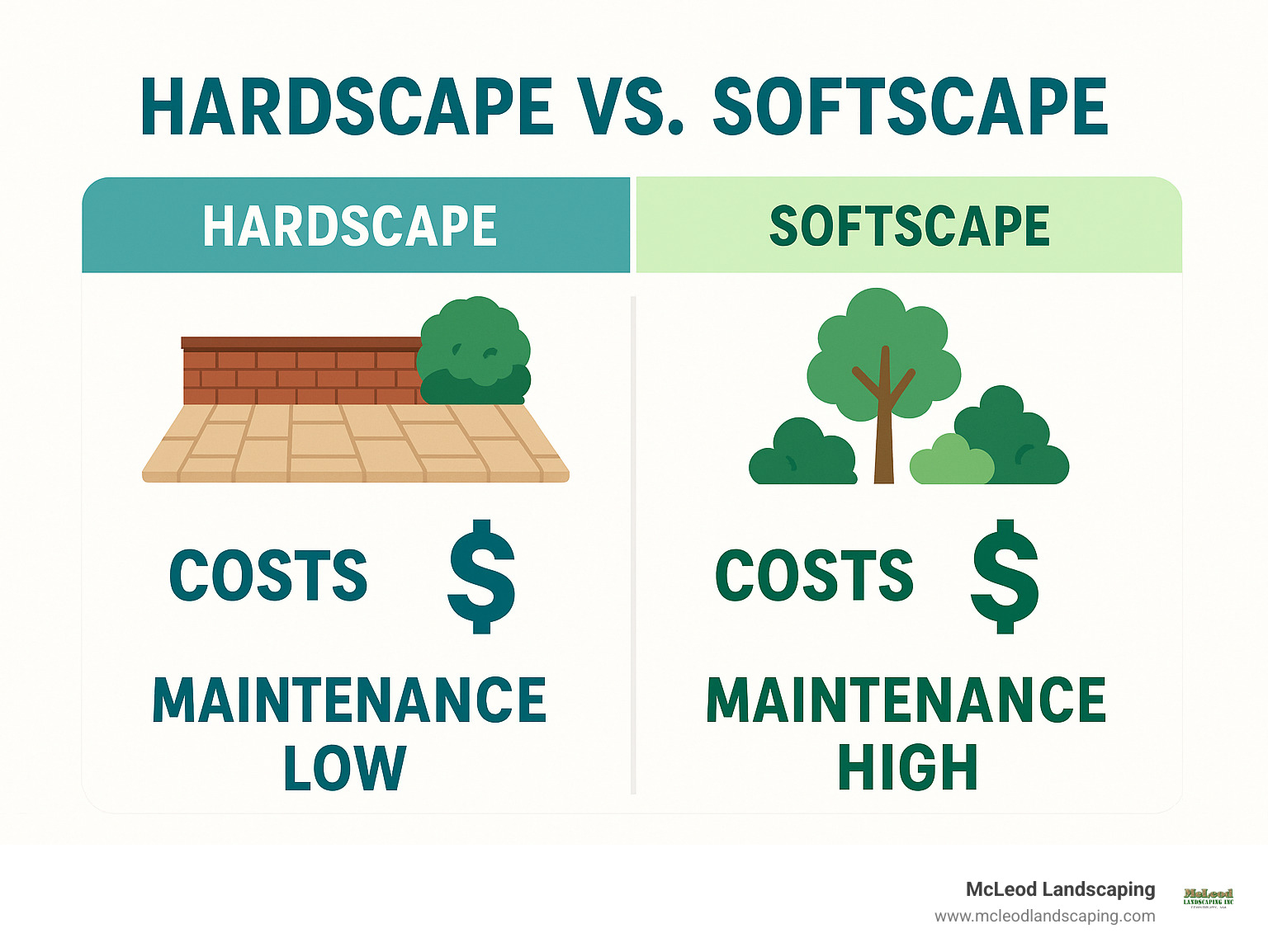 Hardscape vs Softscape: 7 Powerful Tips for Stunning Yards 2025