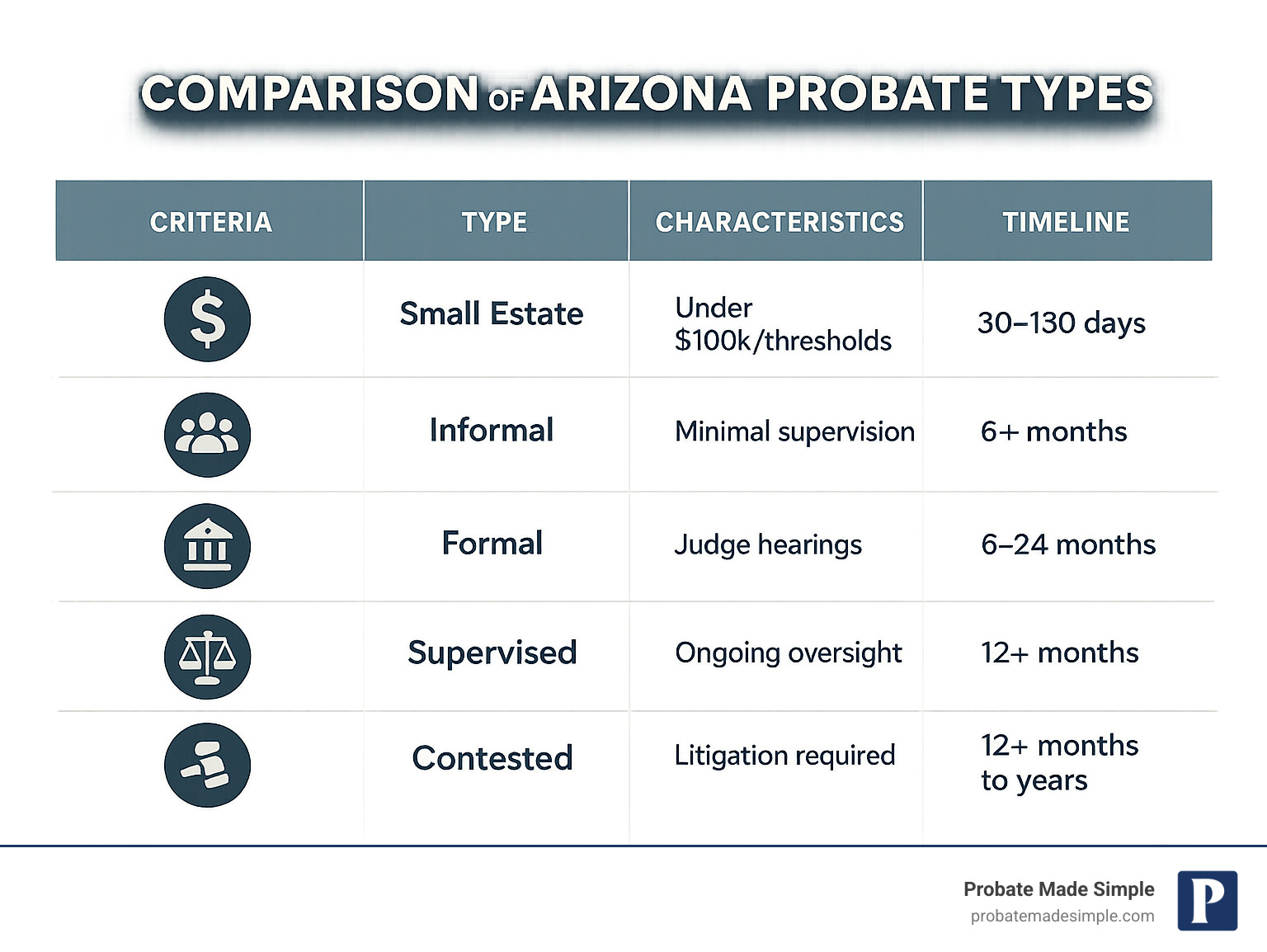 Probate Litigation Phoenix: How to Succeed, Even if You’ve Failed ...