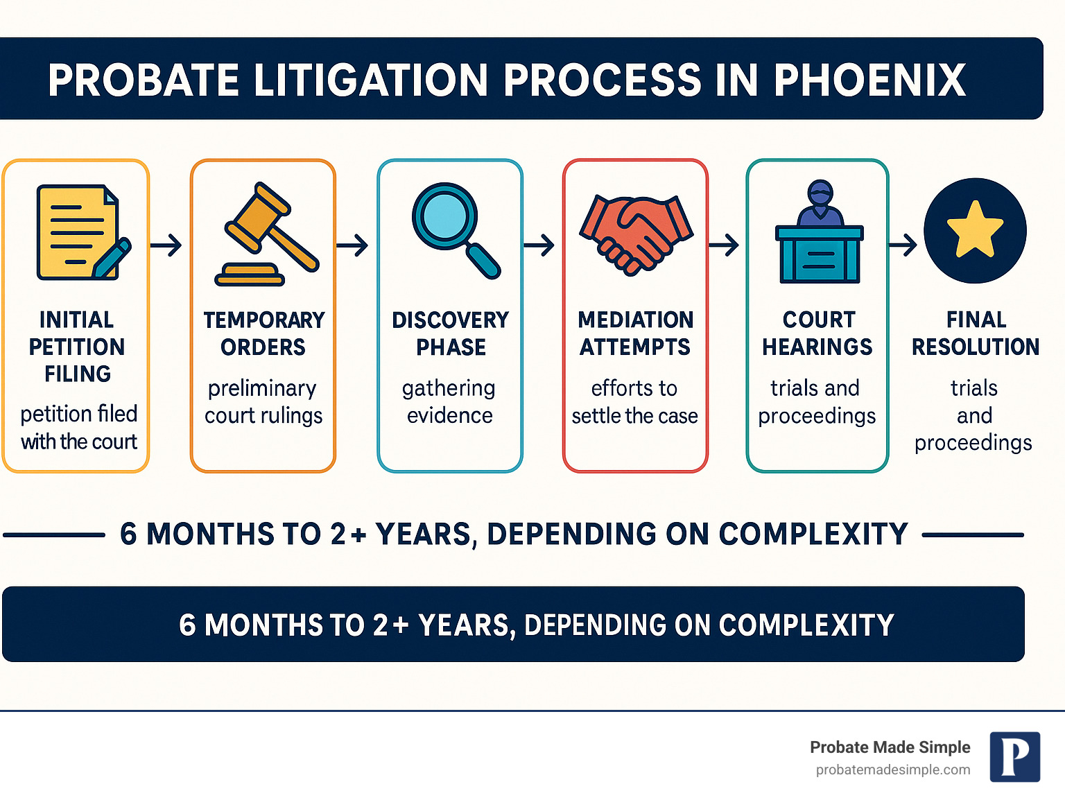 Probate Litigation Phoenix: How to Succeed, Even if You’ve Failed Before - Probate Made Simple