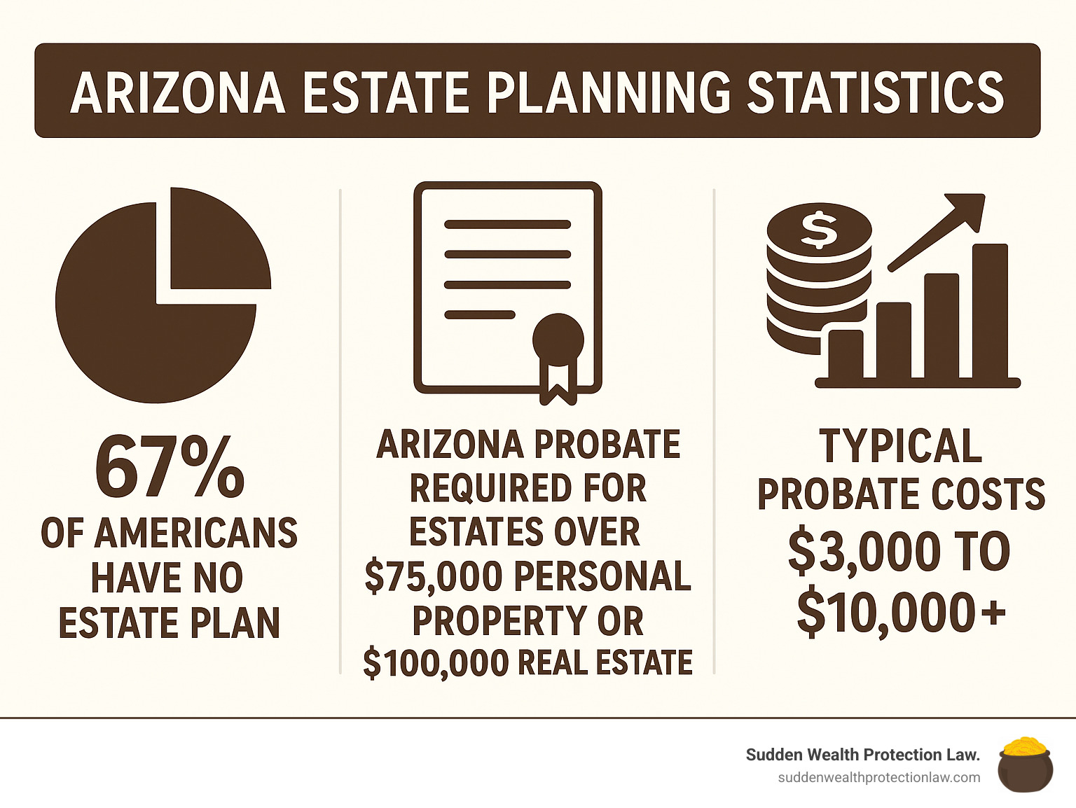 Arizona Estate Planning Checklist: 9 Essential Steps for 2025