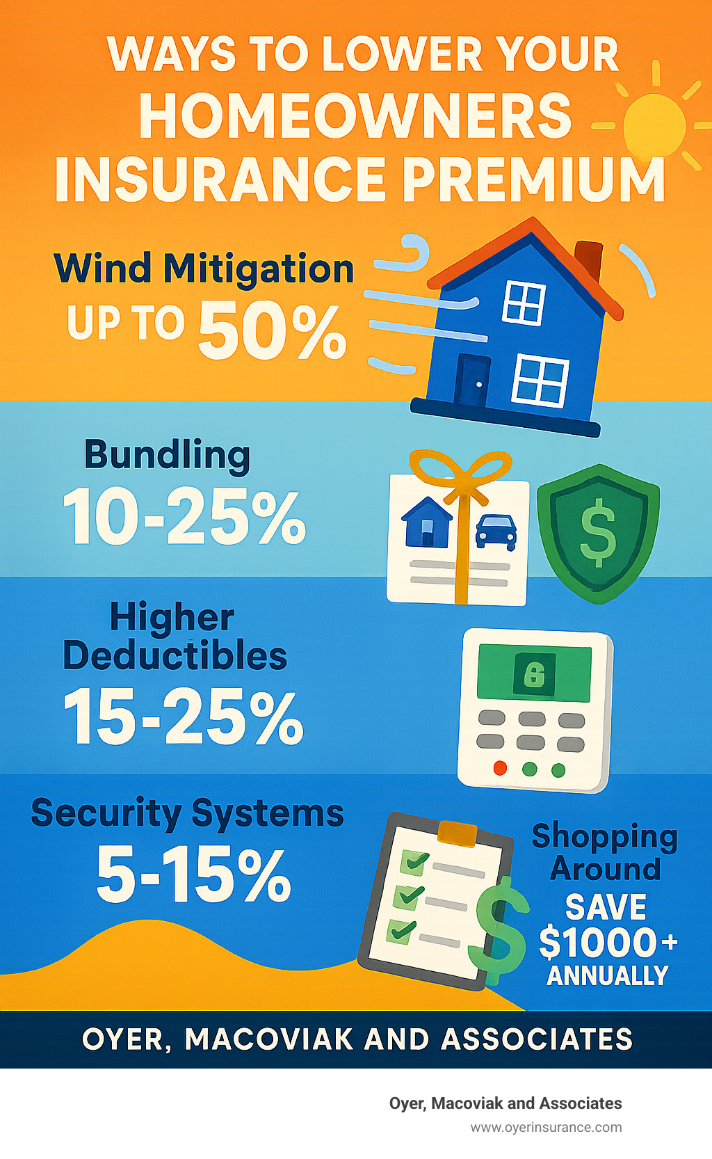Homeowners Insurance Miami: 7 Powerful Tips for 2025 Success