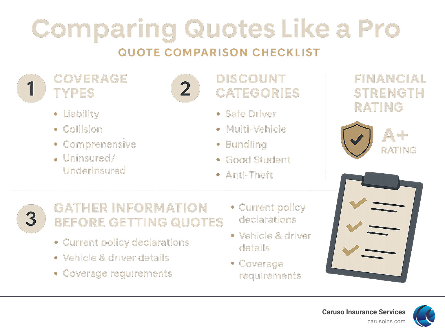 Car Insurance Best Rates: 10 Powerful Ways to Save in 2025