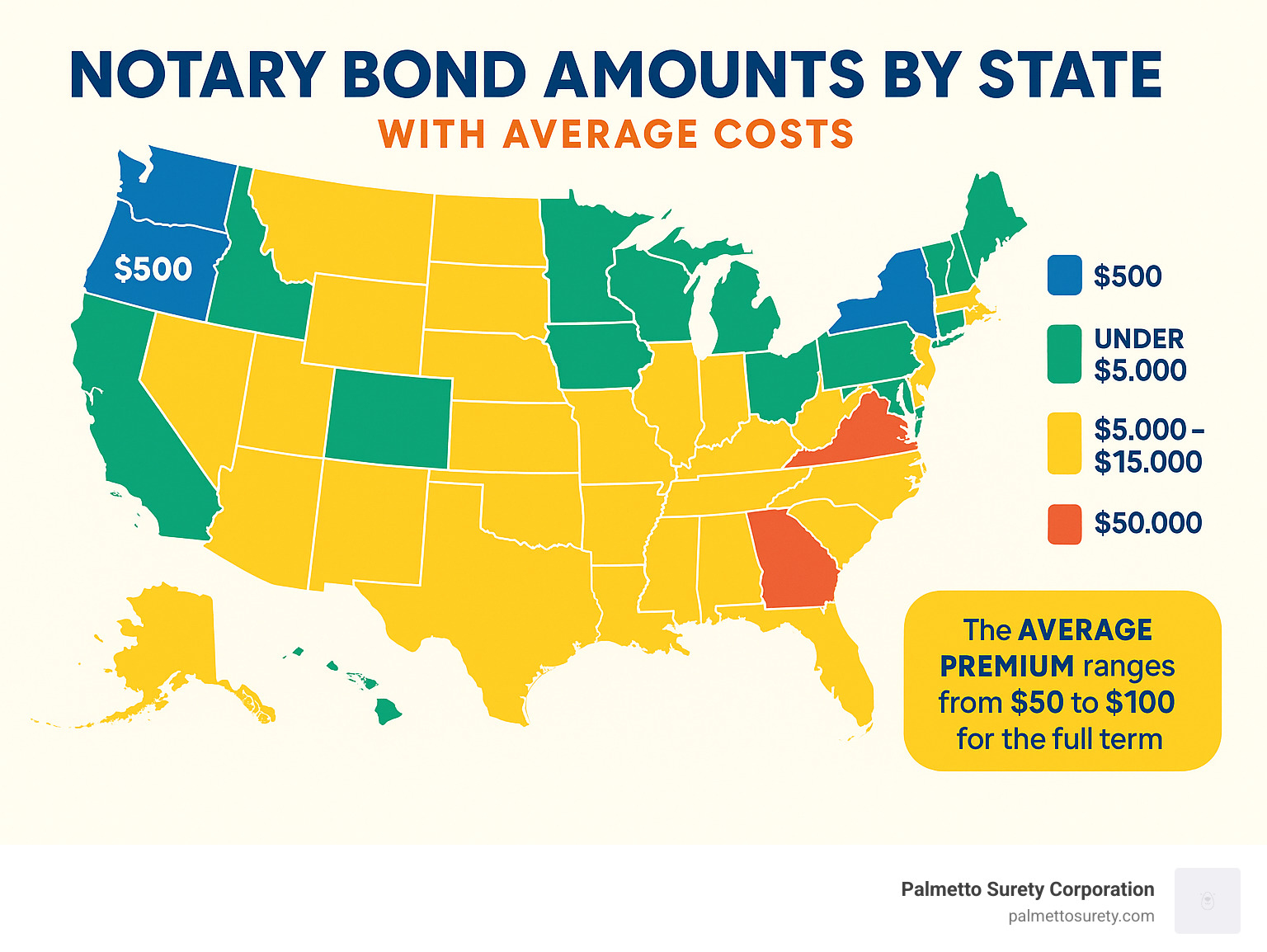 Bond for Notary: 10 Essential Powerful Facts in 2025