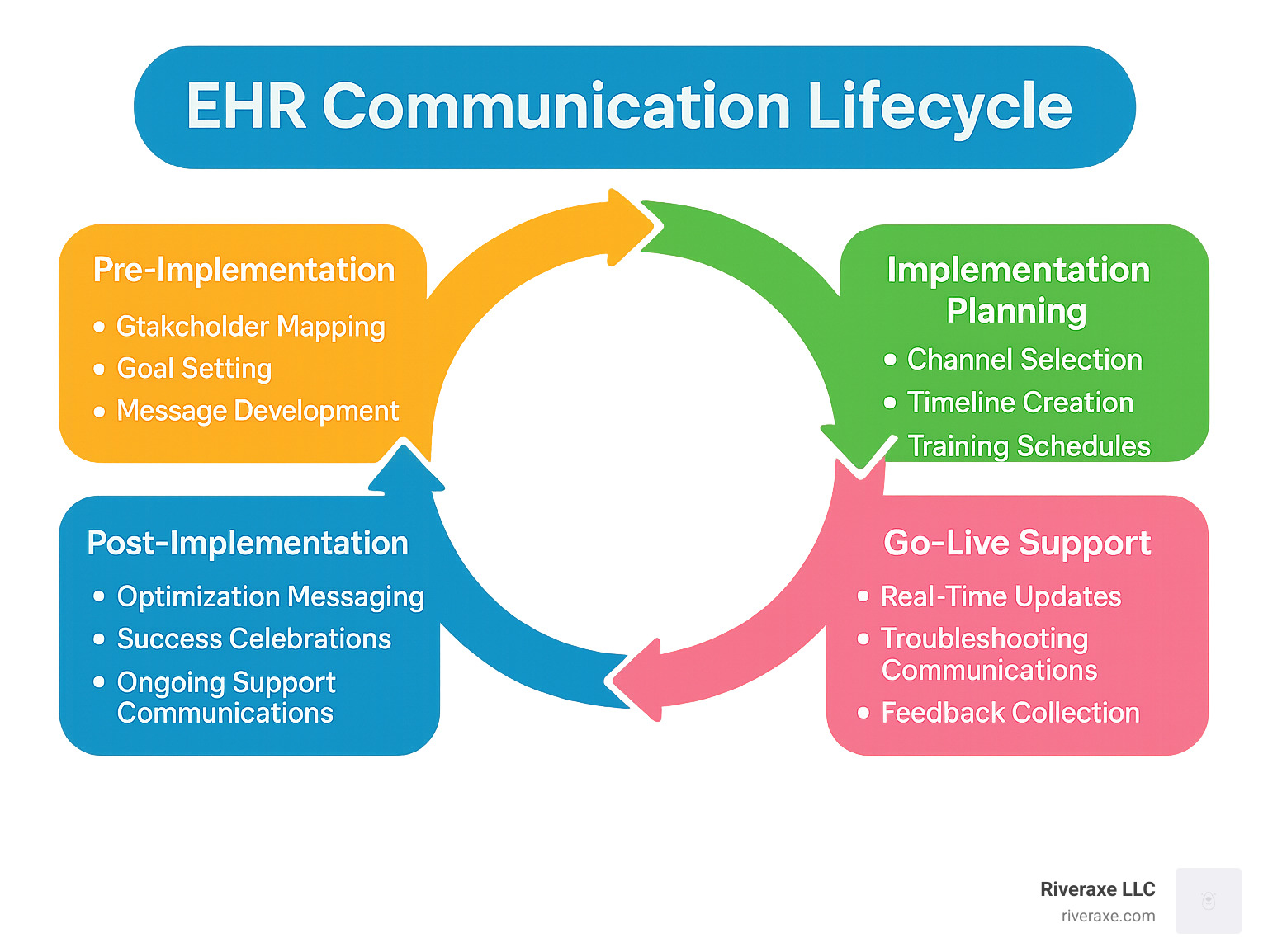 Breaking the Silence—Your Guide to Effective EHR Implementation ...