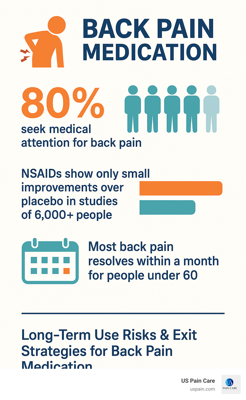 Back Pain Medication: 10 Powerful Solutions For 2025