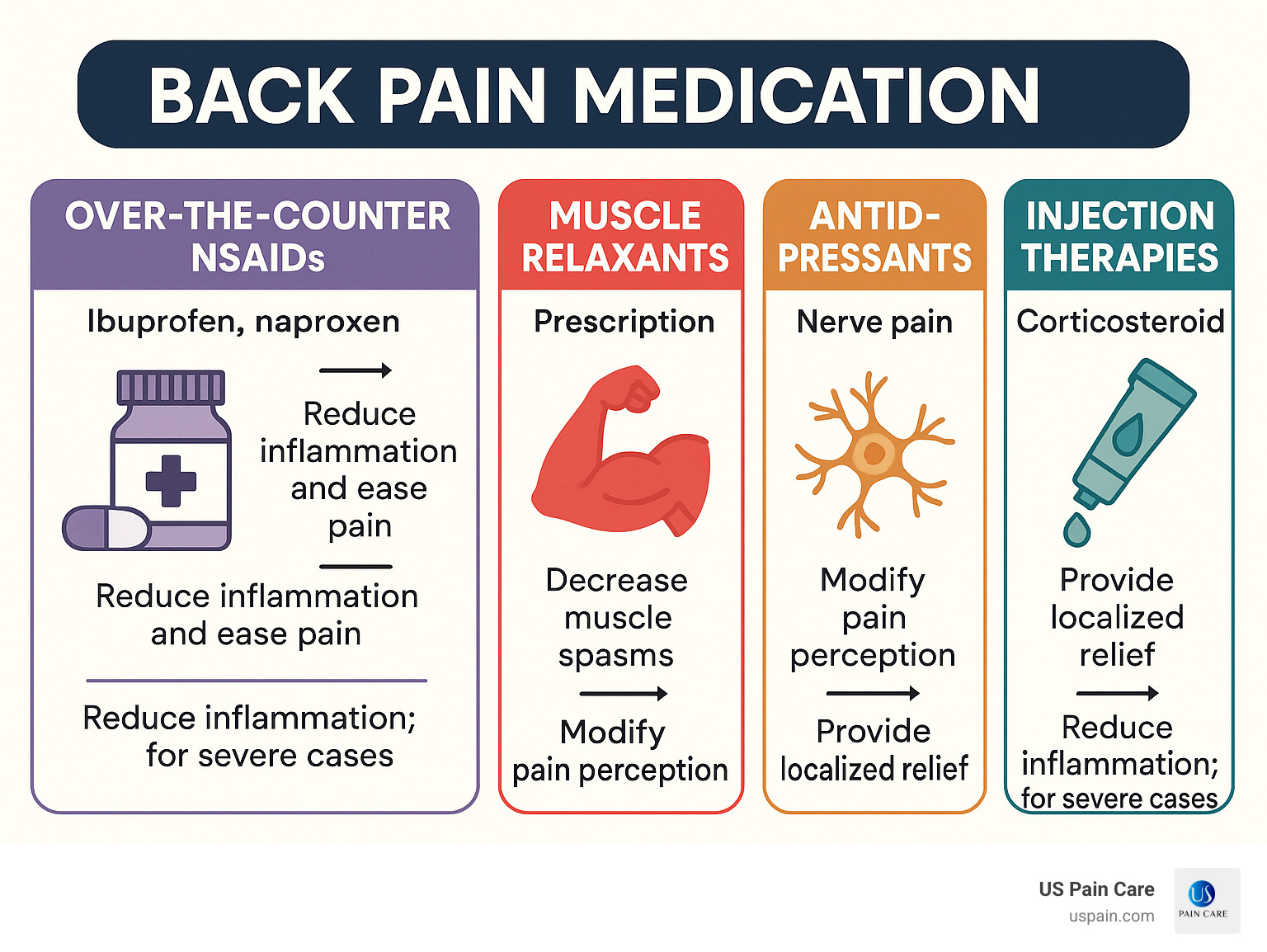 Back Pain Medication: 10 Powerful Solutions For 2025
