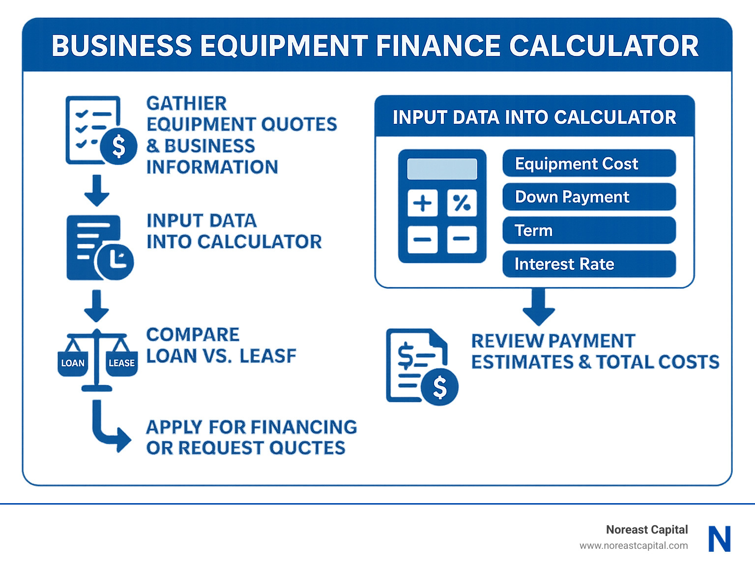 Business Equipment Finance Calculator: 5 Key Powerful Benefits 2025