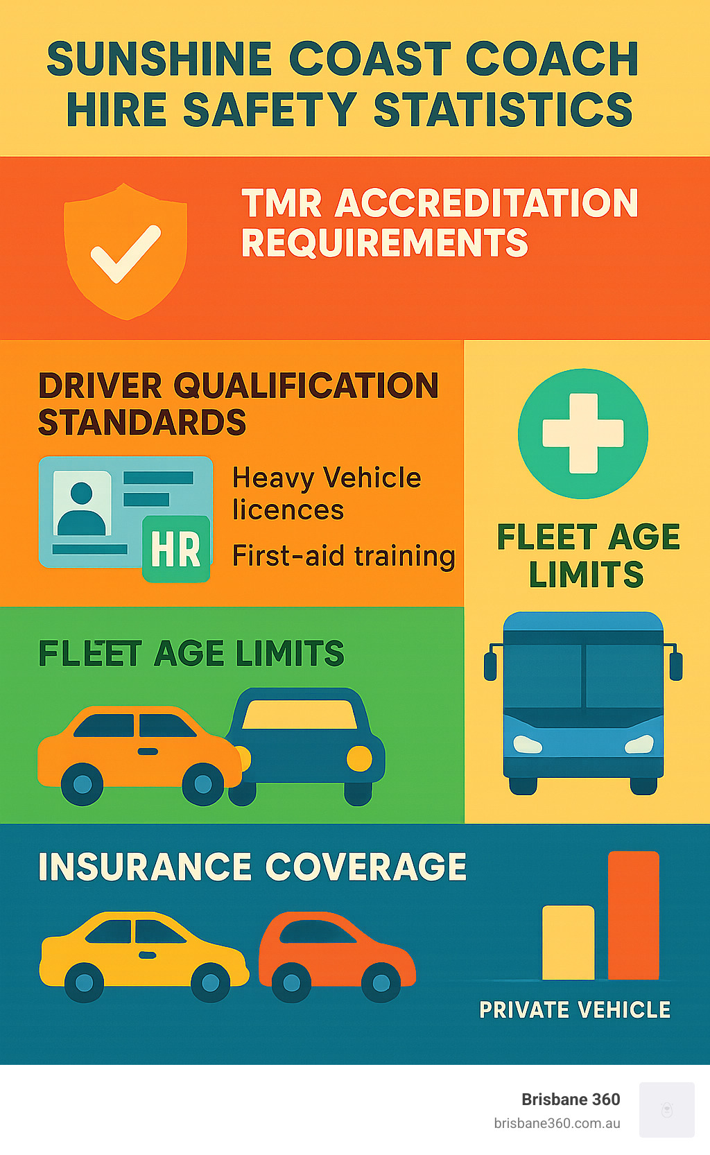 Sunshine Coast Coach Hire: 7 Powerful Reasons to Choose in 2025