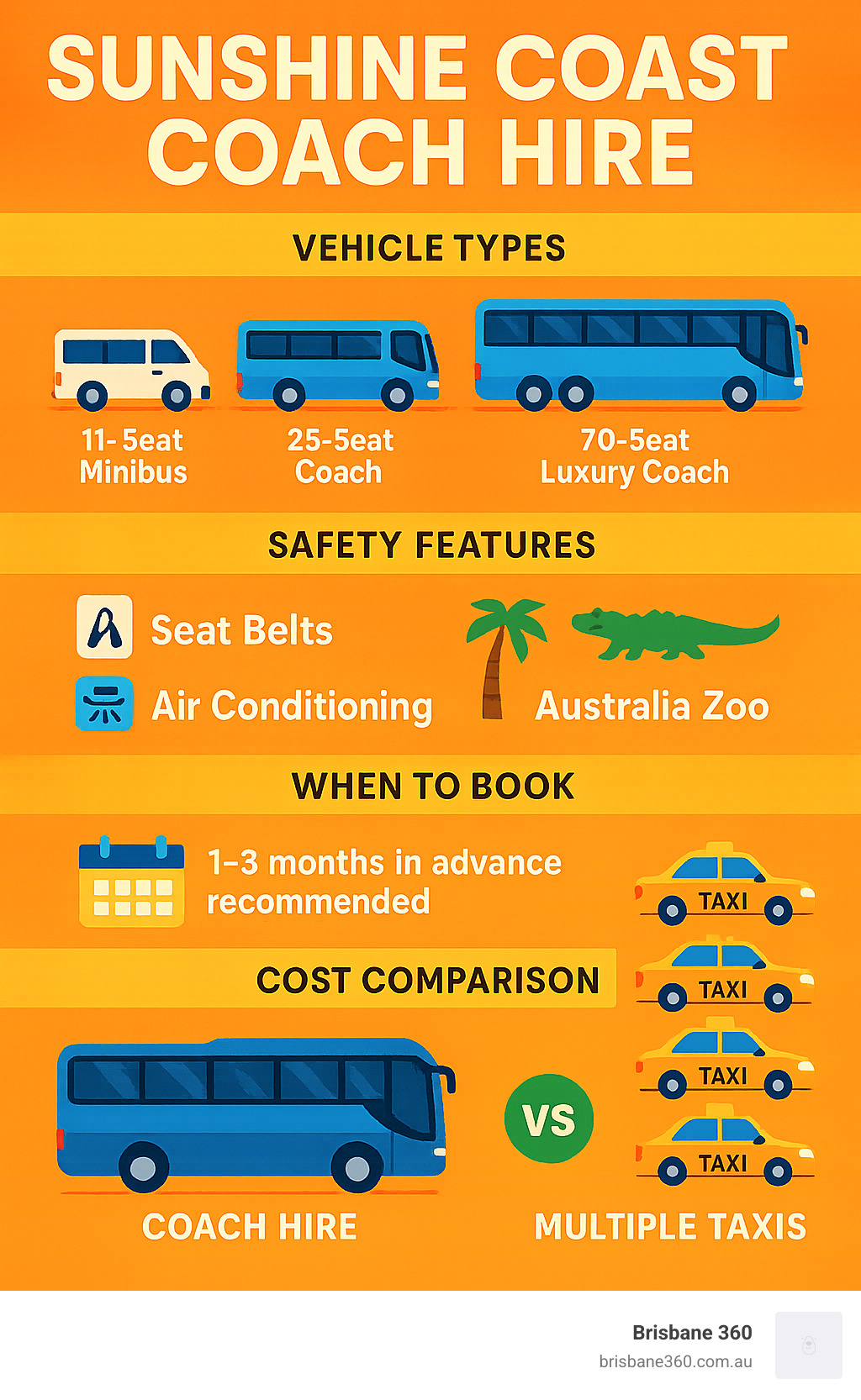Sunshine Coast Coach Hire: 7 Powerful Reasons to Choose in 2025