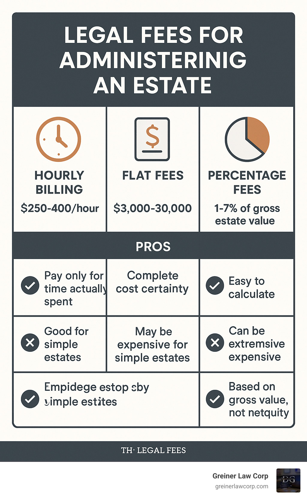 Legal Fees for Administering an Estate: 7 Essential Facts 2025