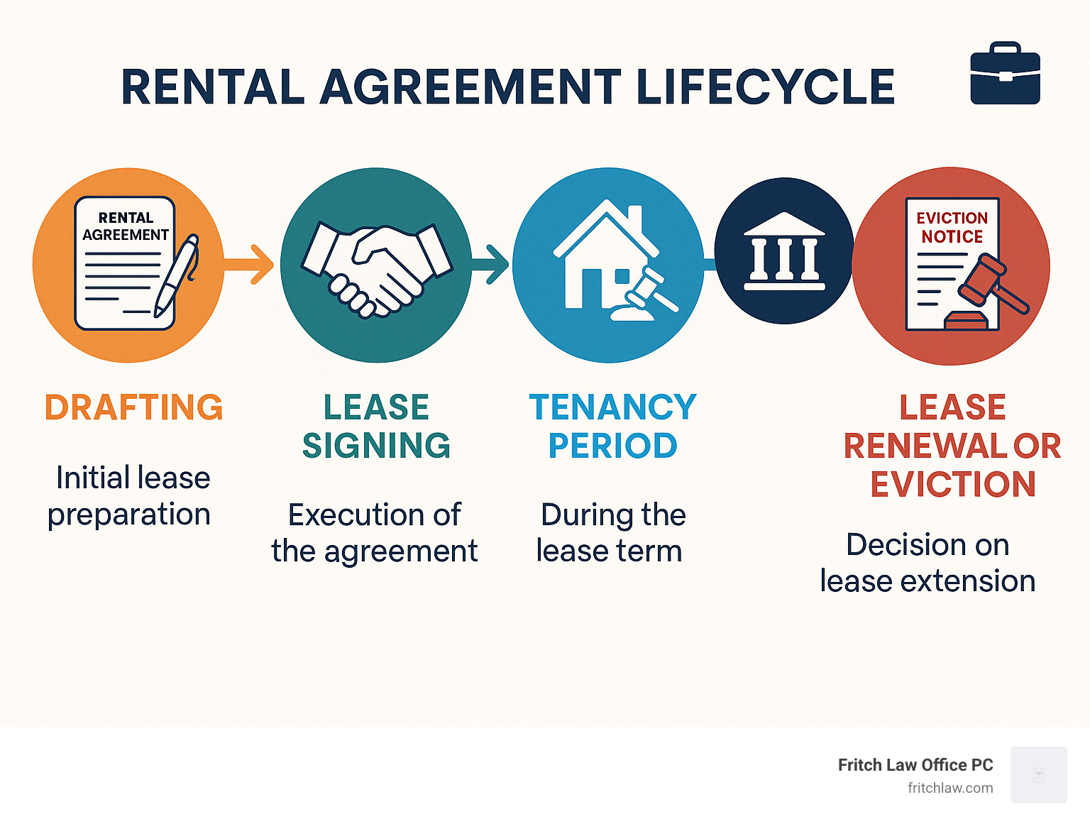 Lawyers for Rental Agreement: 7 Powerful Reasons in 2025